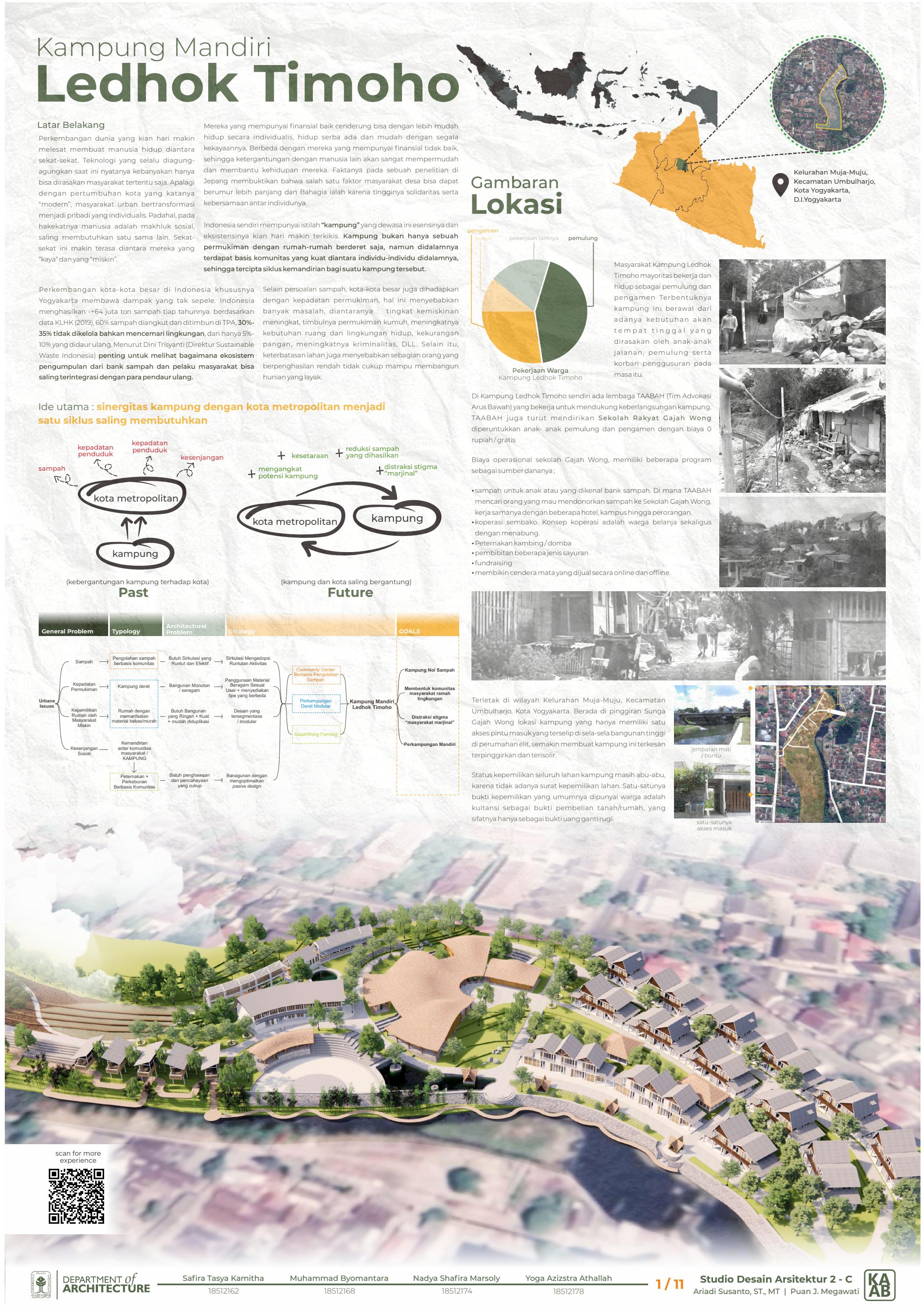 Kampung Mandiri Ledhok Timoho | Architecture Presentation Board by Yoga ...