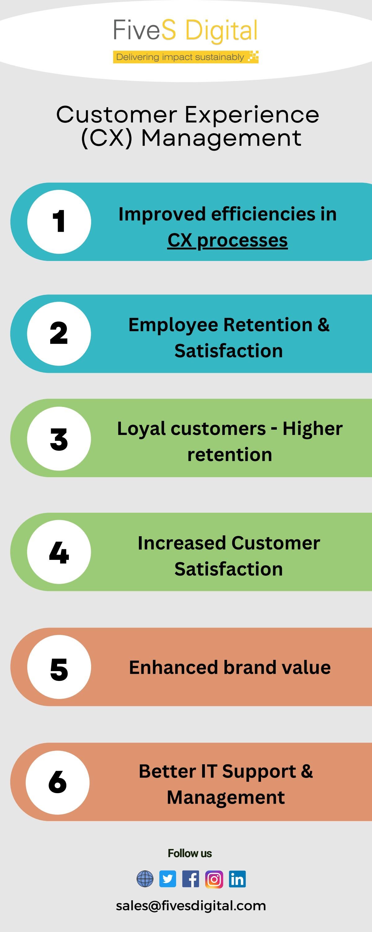 The importance of Customer Experience (CX) Service by fivesplashdigital ...