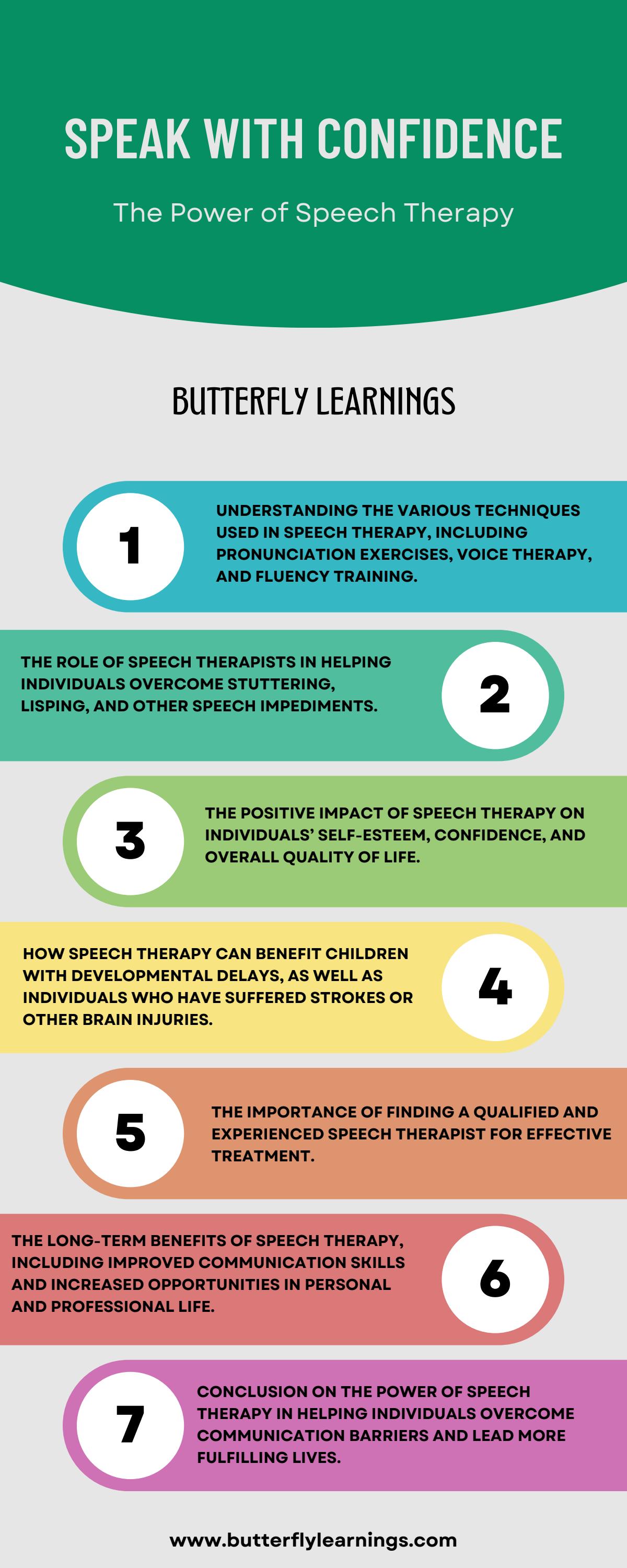 Speak with Confidence: The Power of Speech Therapy by Anmol Panchal - Issuu