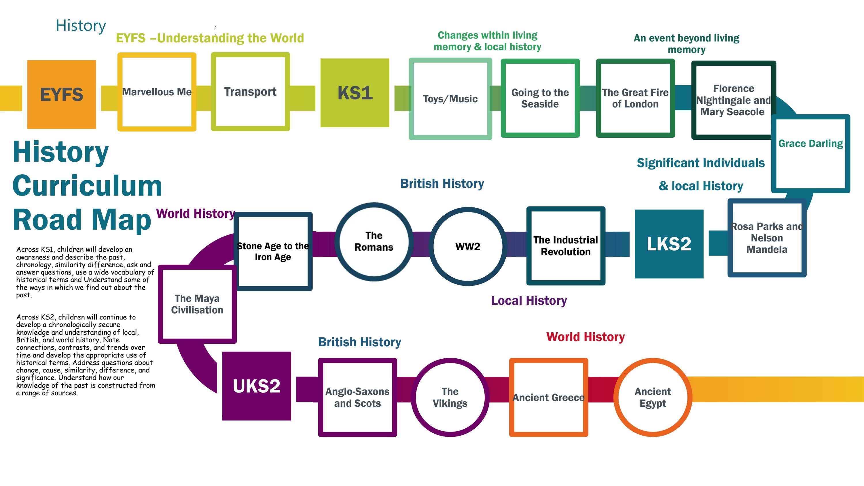 History Road Map by Schudio - Issuu