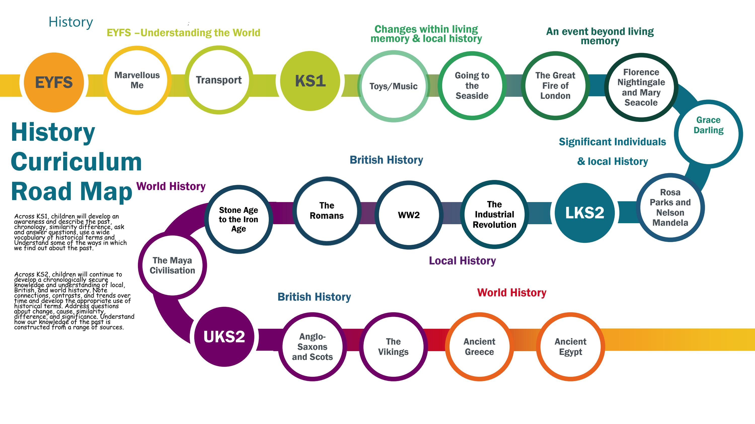 History Road Map by Schudio - Issuu