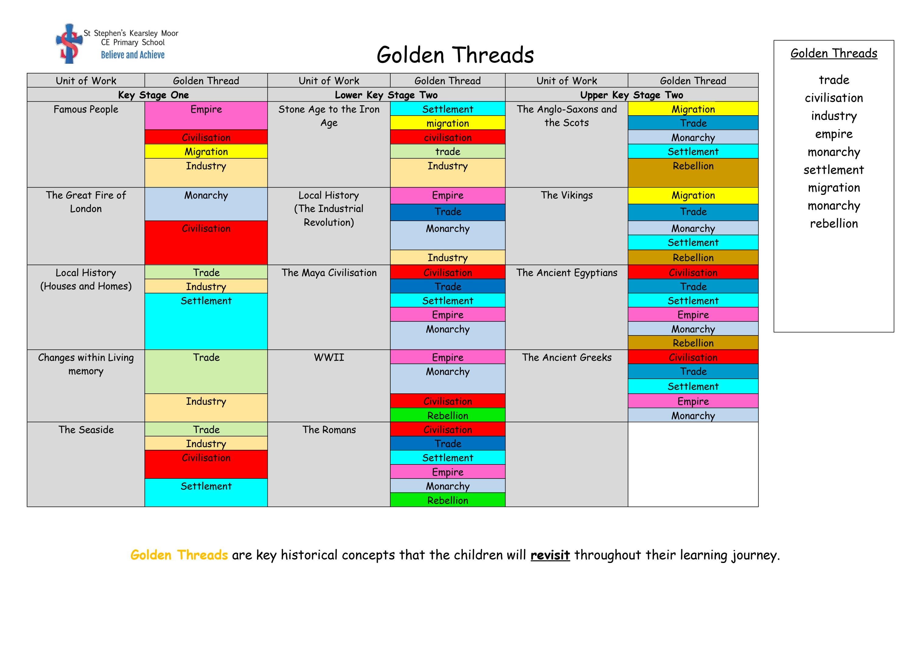 History Golden Threads by Schudio - Issuu