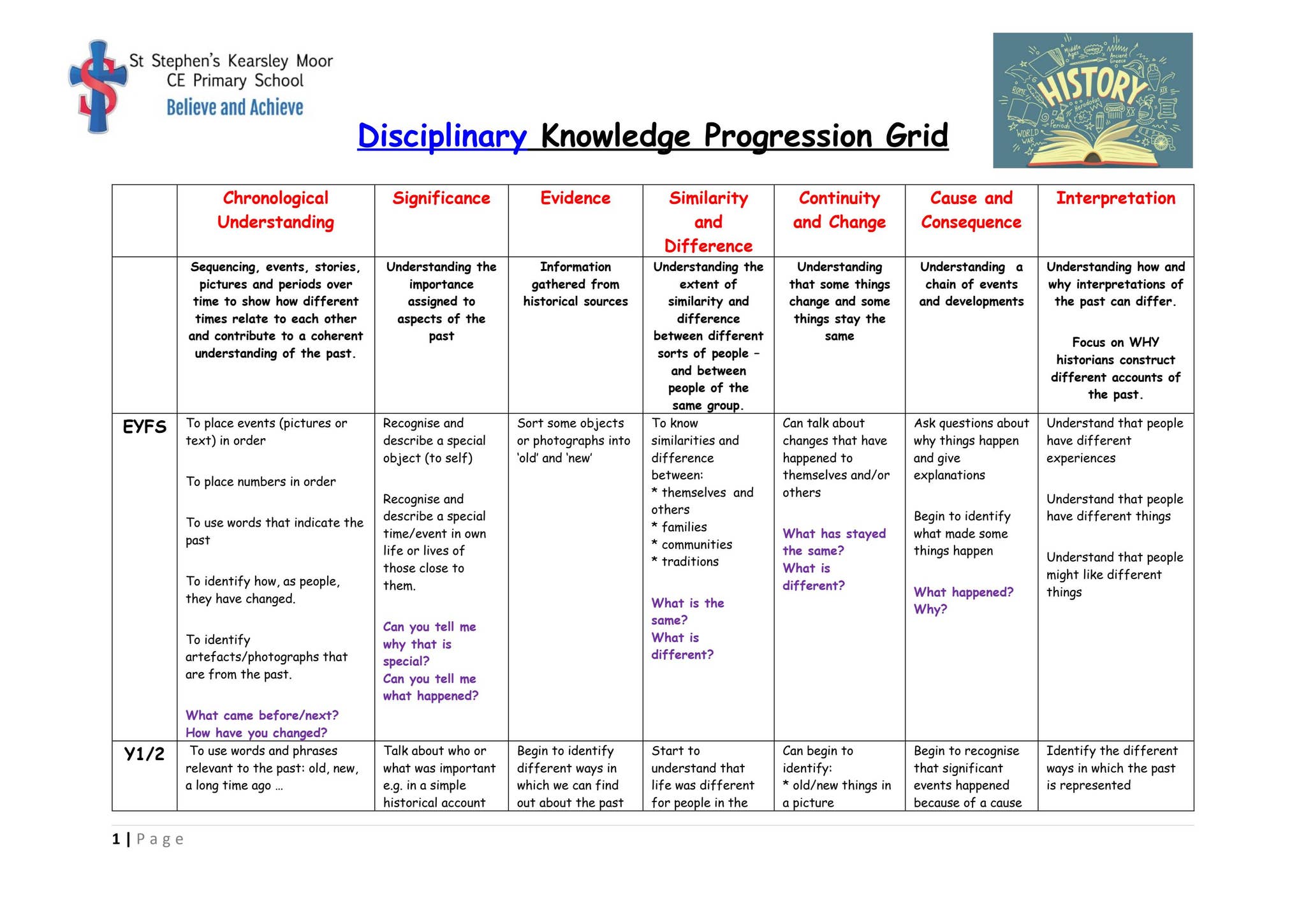 Disciplinary Knowledge Progression Grid by Schudio - Issuu