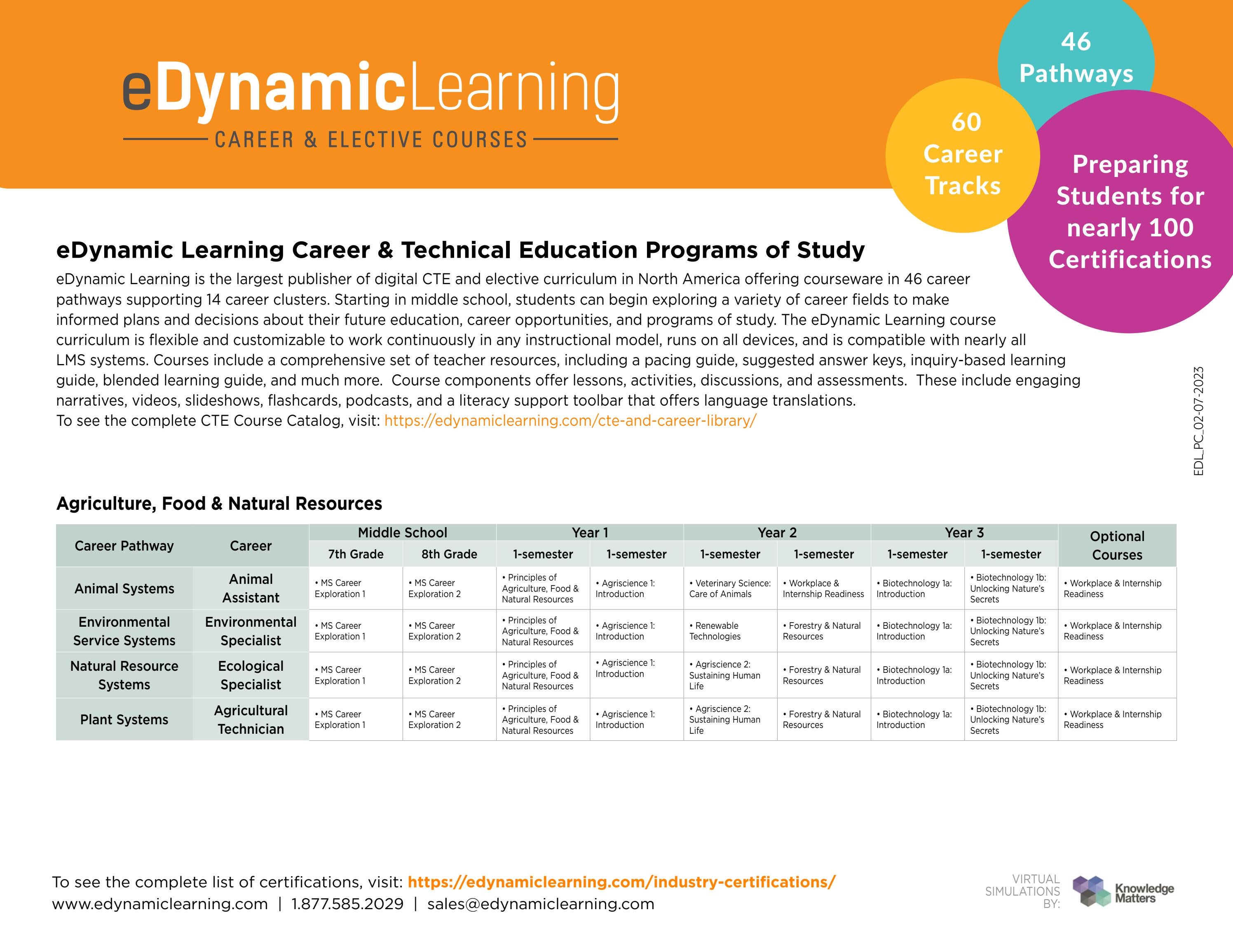 Career & Technical Education Program of Study by edynamiclearning - Issuu