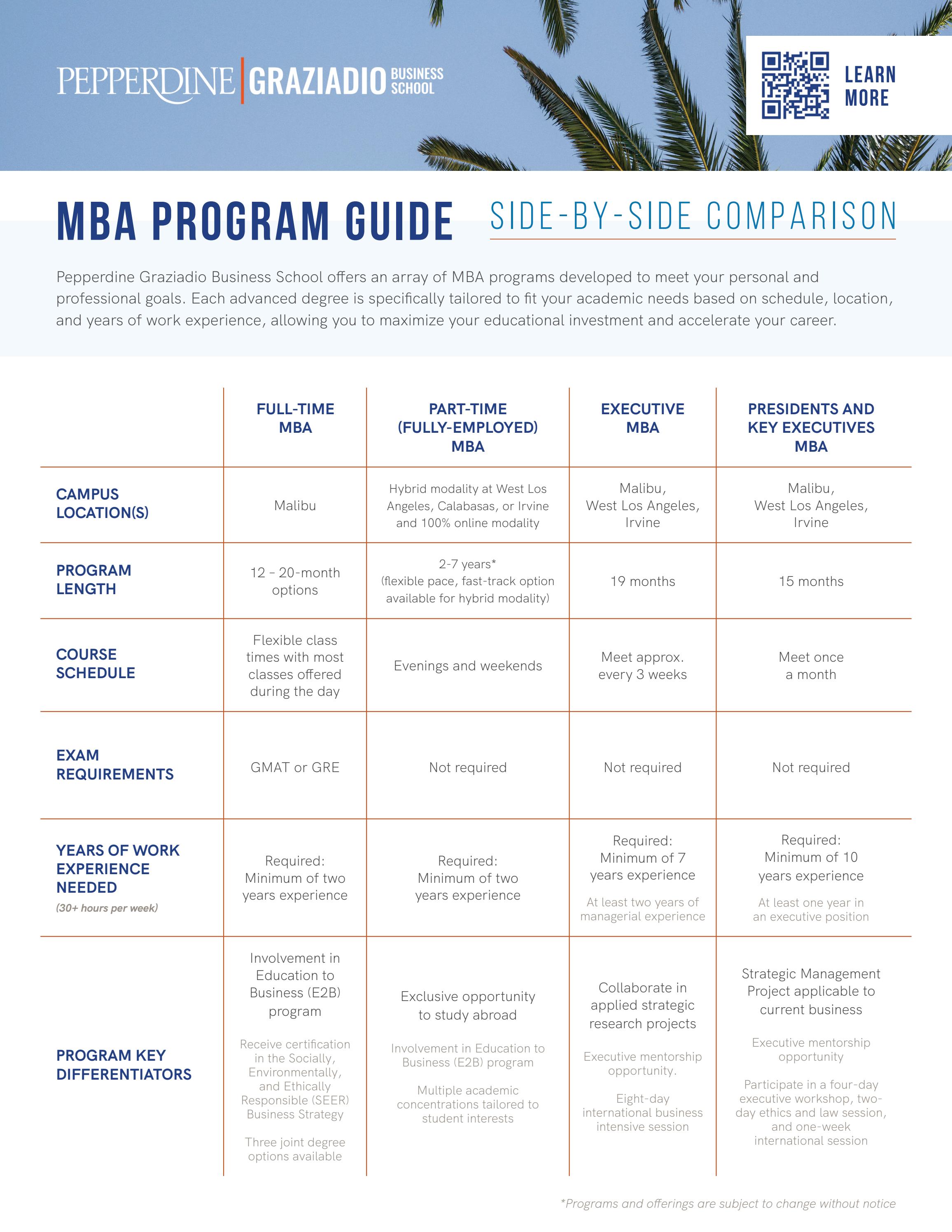 MBA 2022 Comparison Guide - One Pager by Pepperdine Graziadio Business School - Issuu