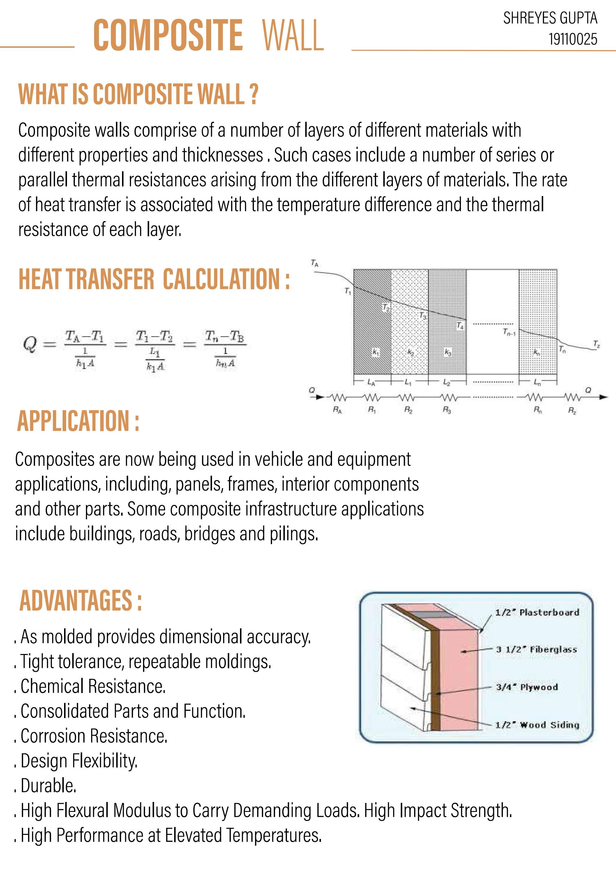 Research Paper Analysis on Composite Wall by SHREYES GUPTA - Issuu