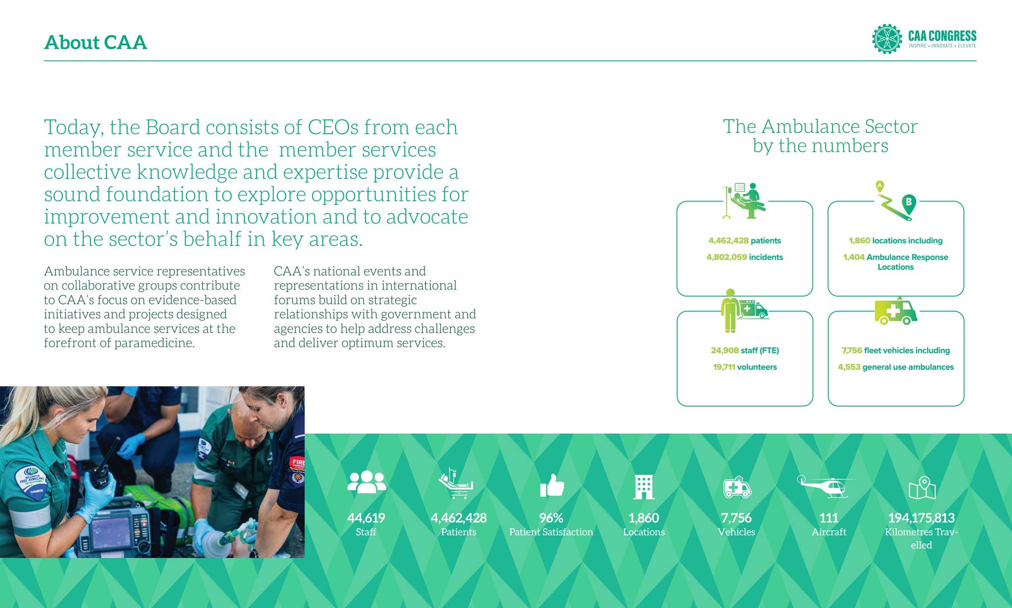 Prospectus Test by The Council of Ambulance Authorities - Issuu