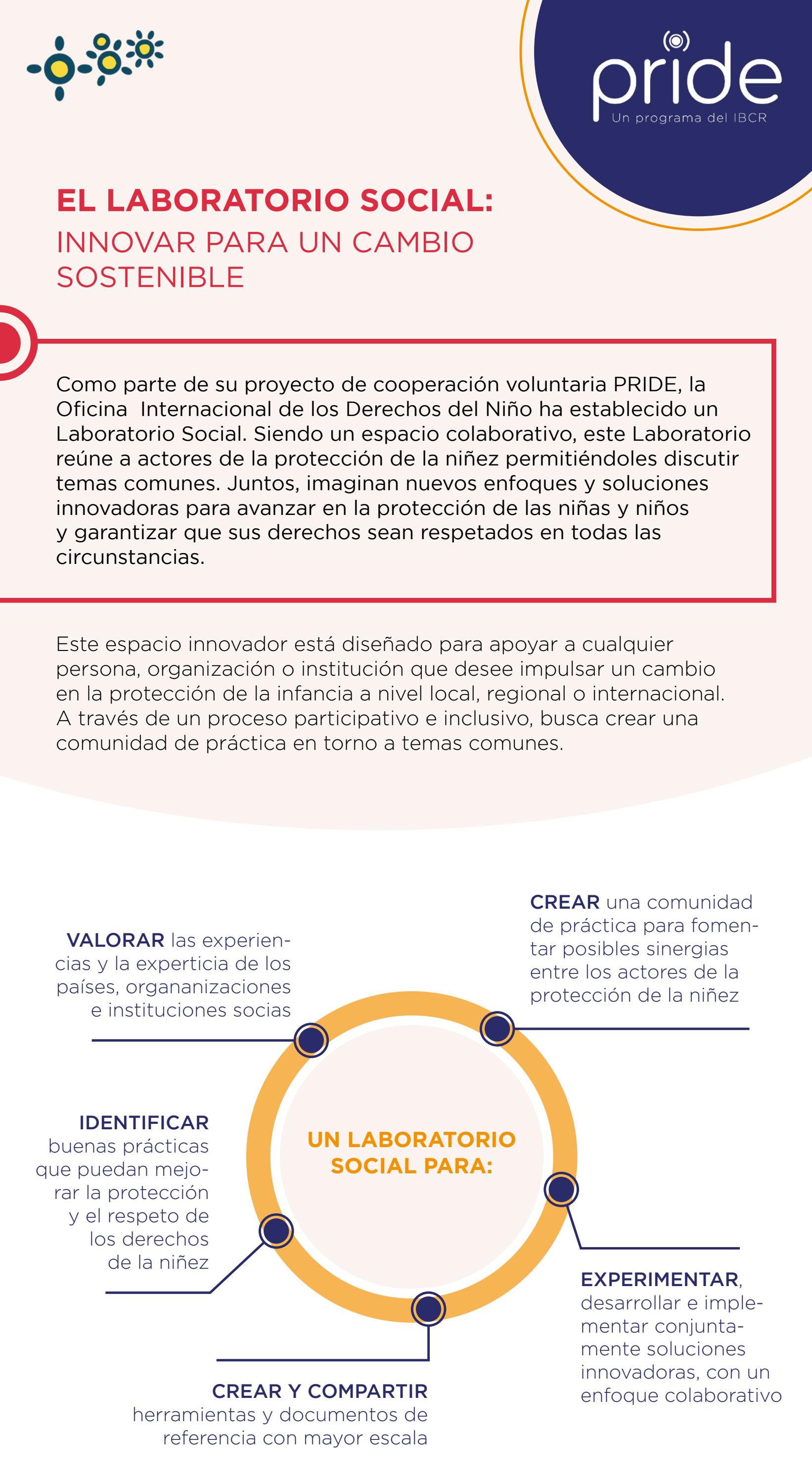 LABORATORIO SOCIAL by Bureau international des droits des enfants (IBCR ...
