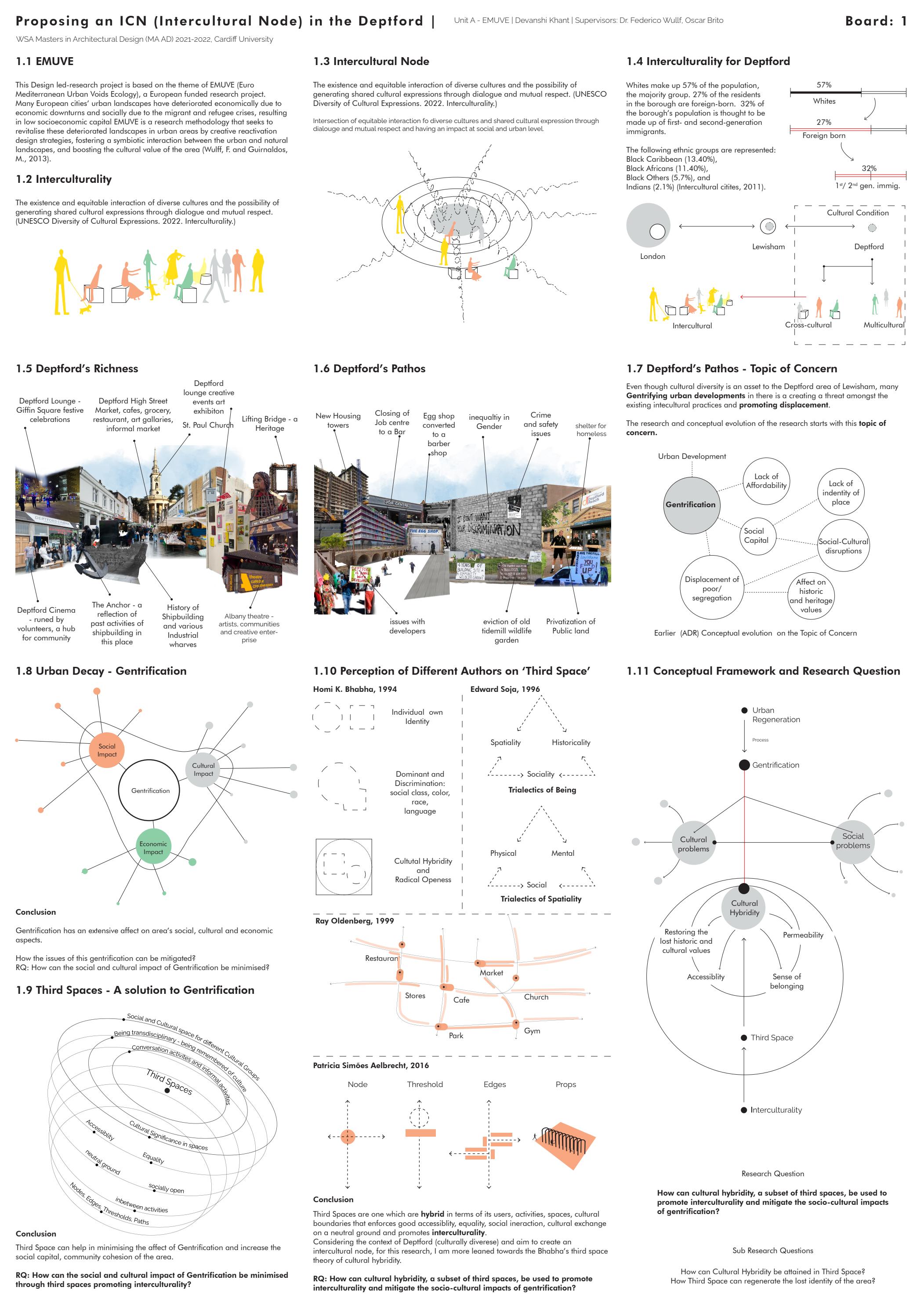 Third Spaces as Interculturality in Architecture by devanshikhant - Issuu