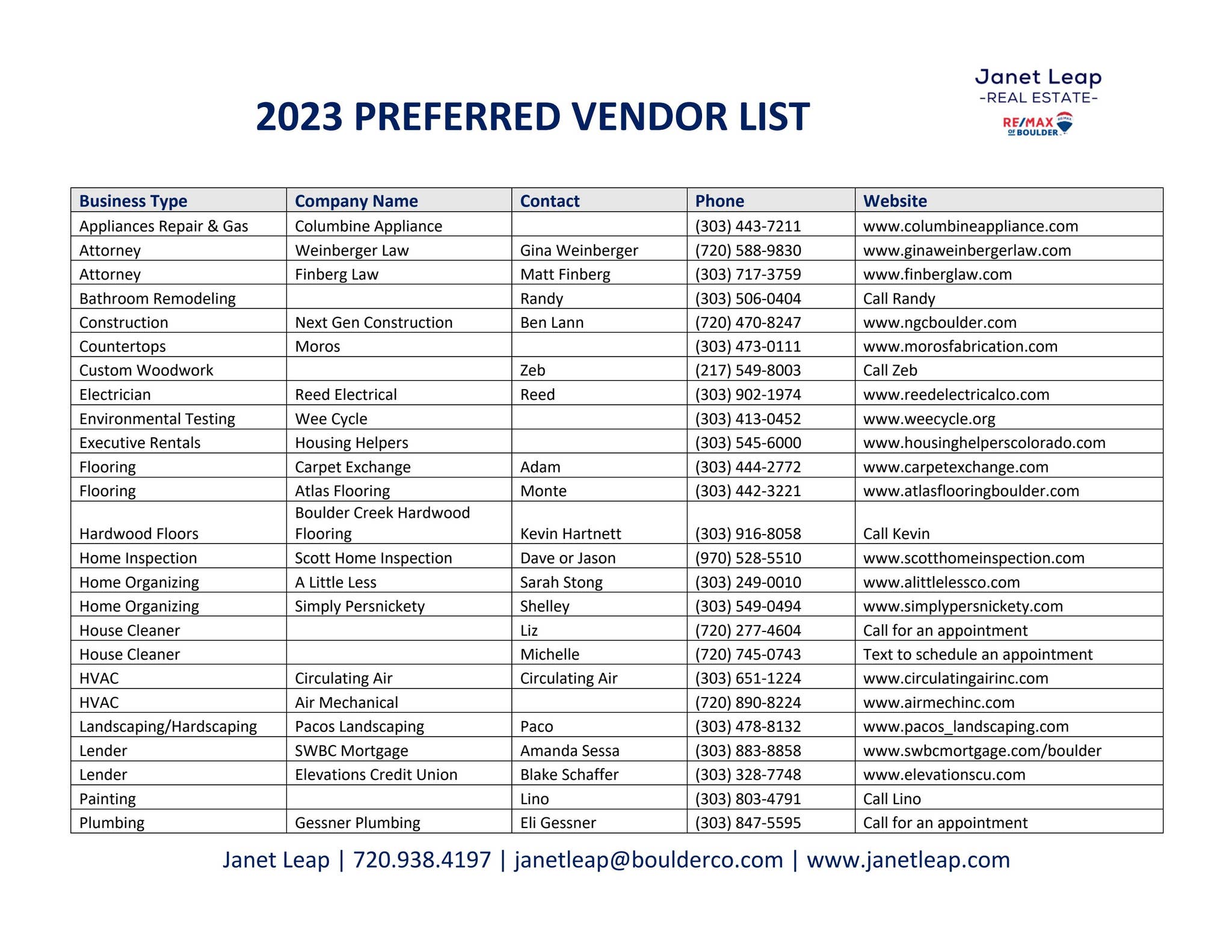 2023 Preferred Vendor List by JanetLeapRealEstate - Issuu