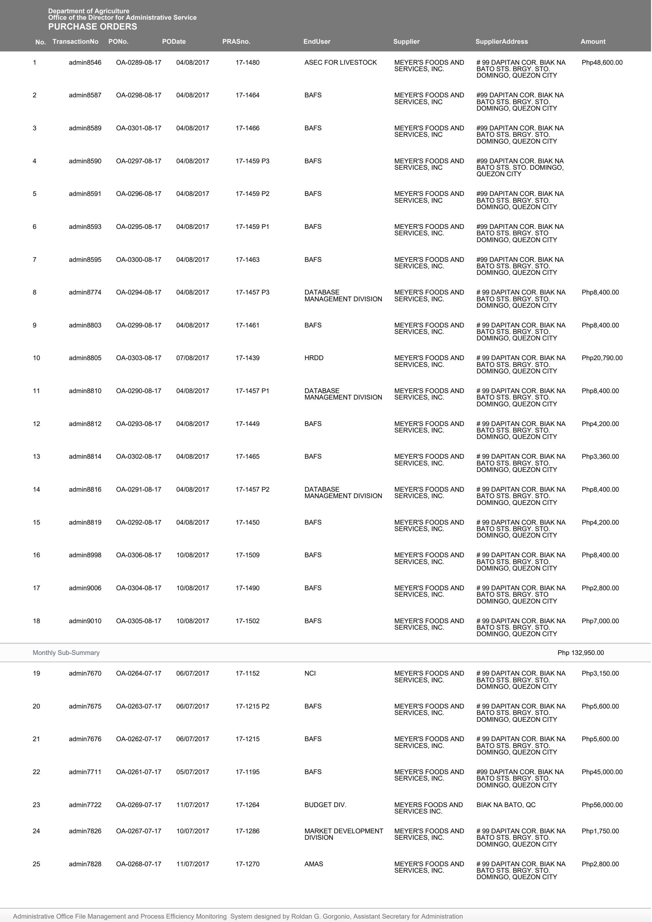Purchase_Order_Summary_Sample by roldangorgonio - Issuu