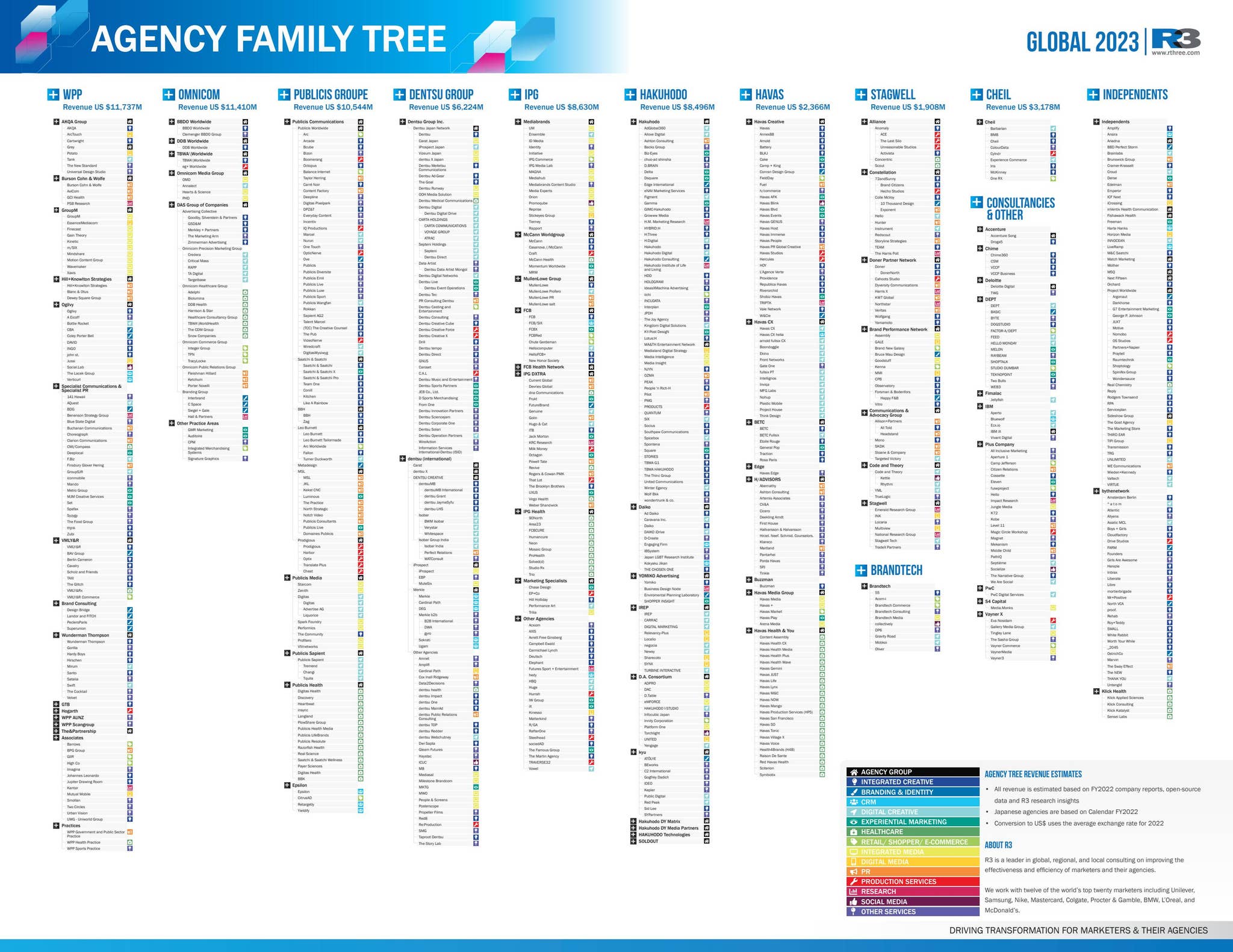 2023 R3 Global Agency Family Tree by R3 Worldwide - Issuu