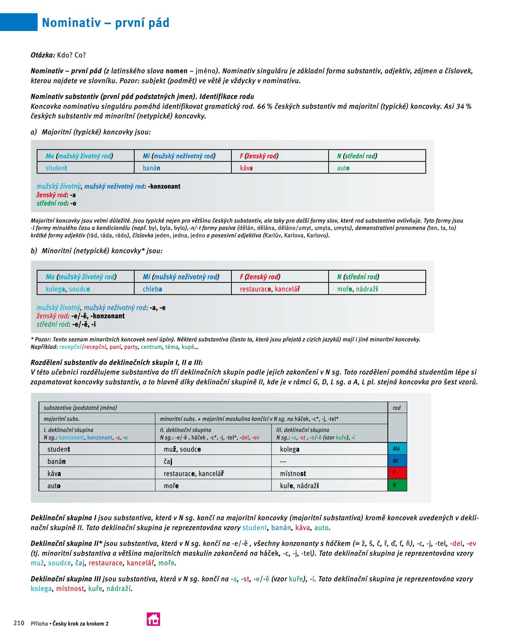 Lída Holá – Pavla Bořilová: Česky krok za krokem 2 by Akropolis - Issuu