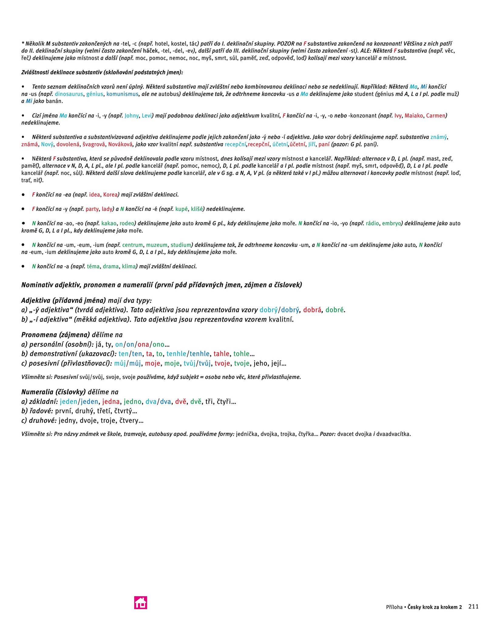 Lída Holá – Pavla Bořilová: Česky krok za krokem 2 by Akropolis - Issuu