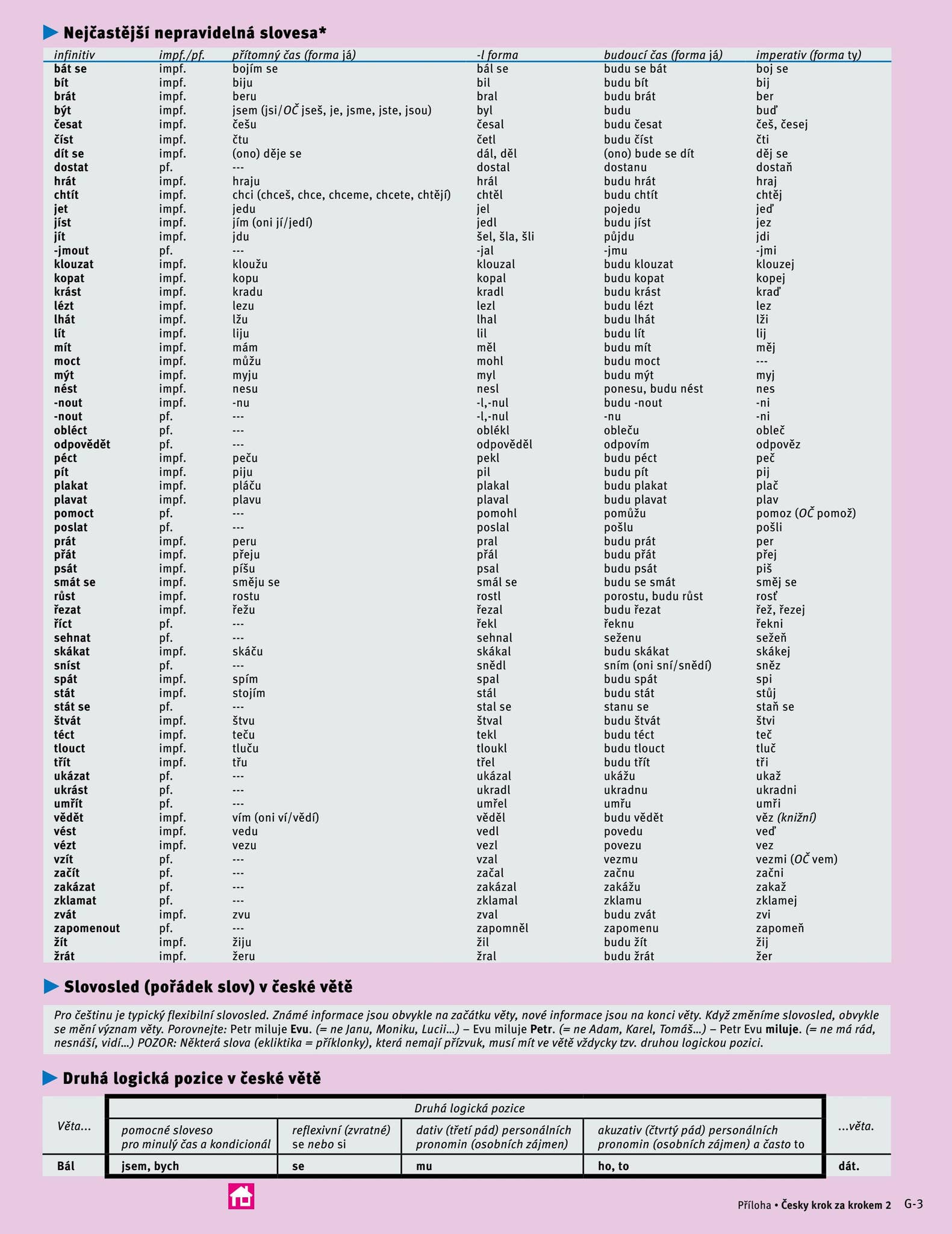 Lída Holá – Pavla Bořilová: Česky krok za krokem 2 by Akropolis - Issuu