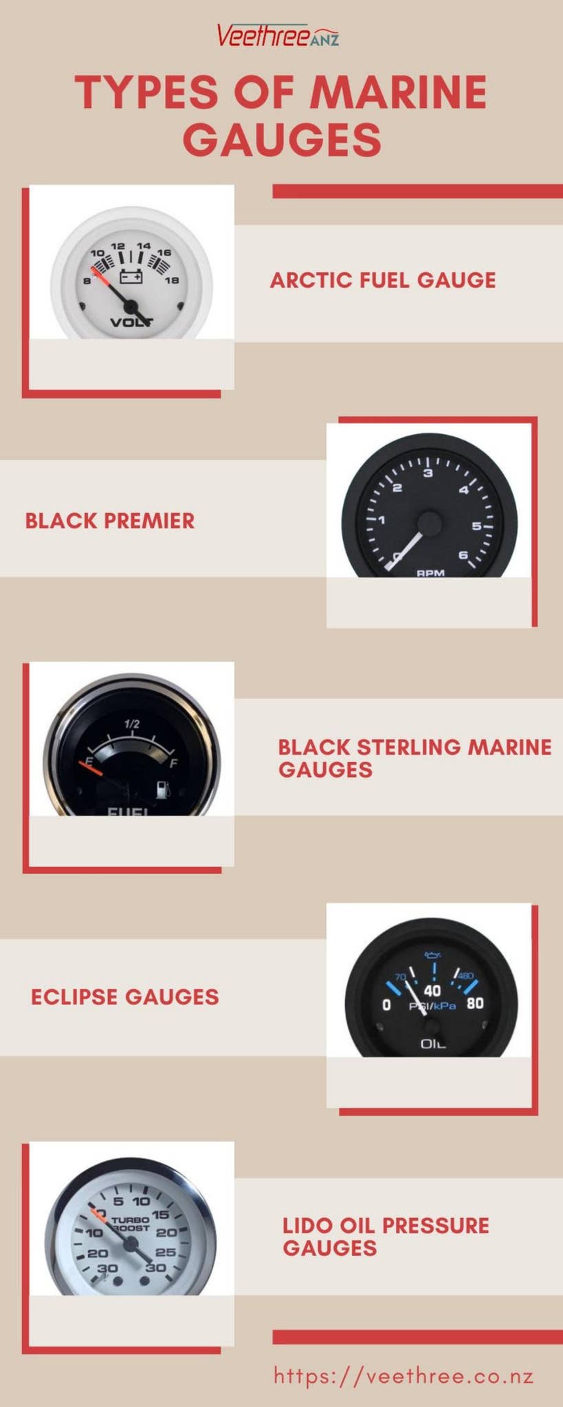 Types Of Marine Gauges by Veethree ANZ Ltd - Issuu