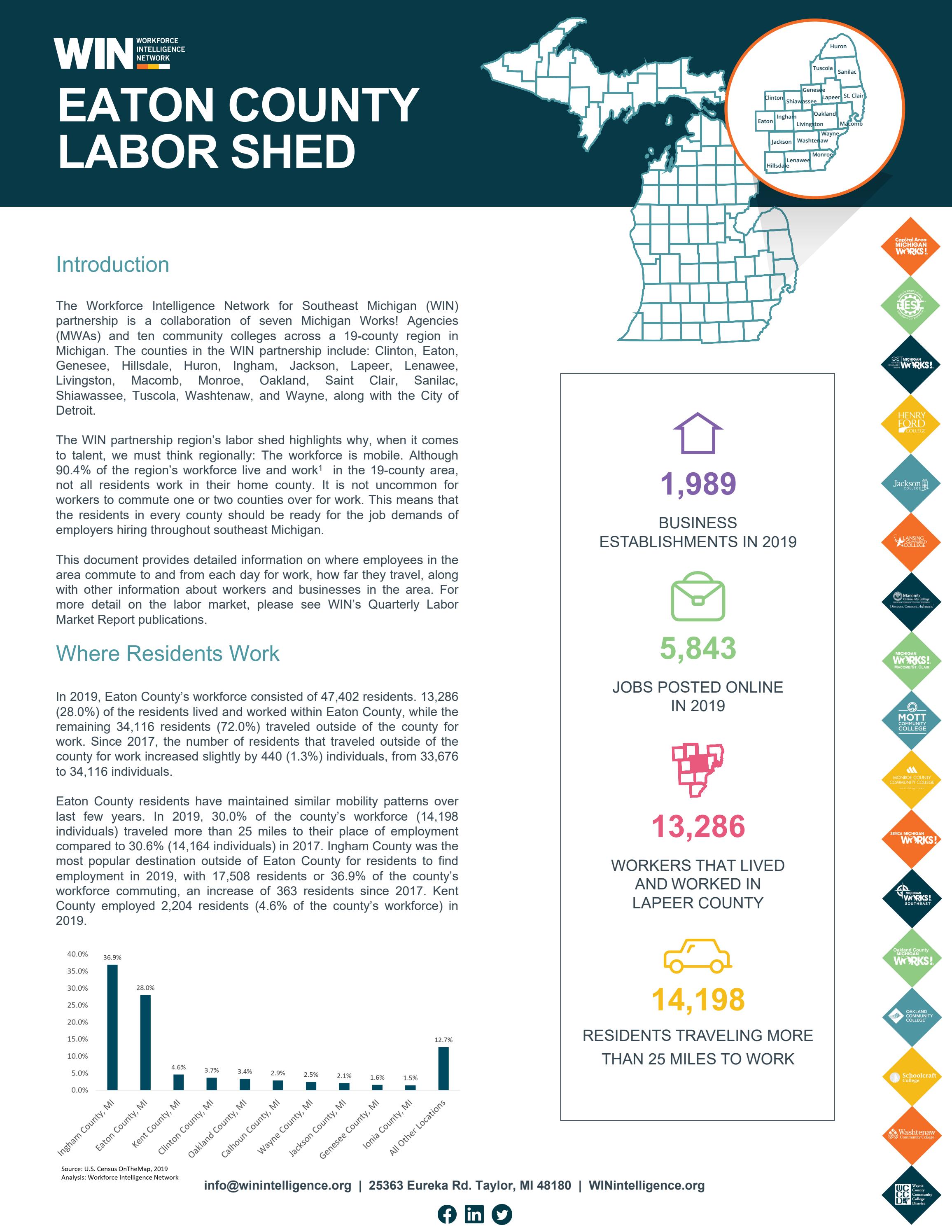 Eaton County Labor Shed 2022 by Workforce Intelligence Network - Issuu