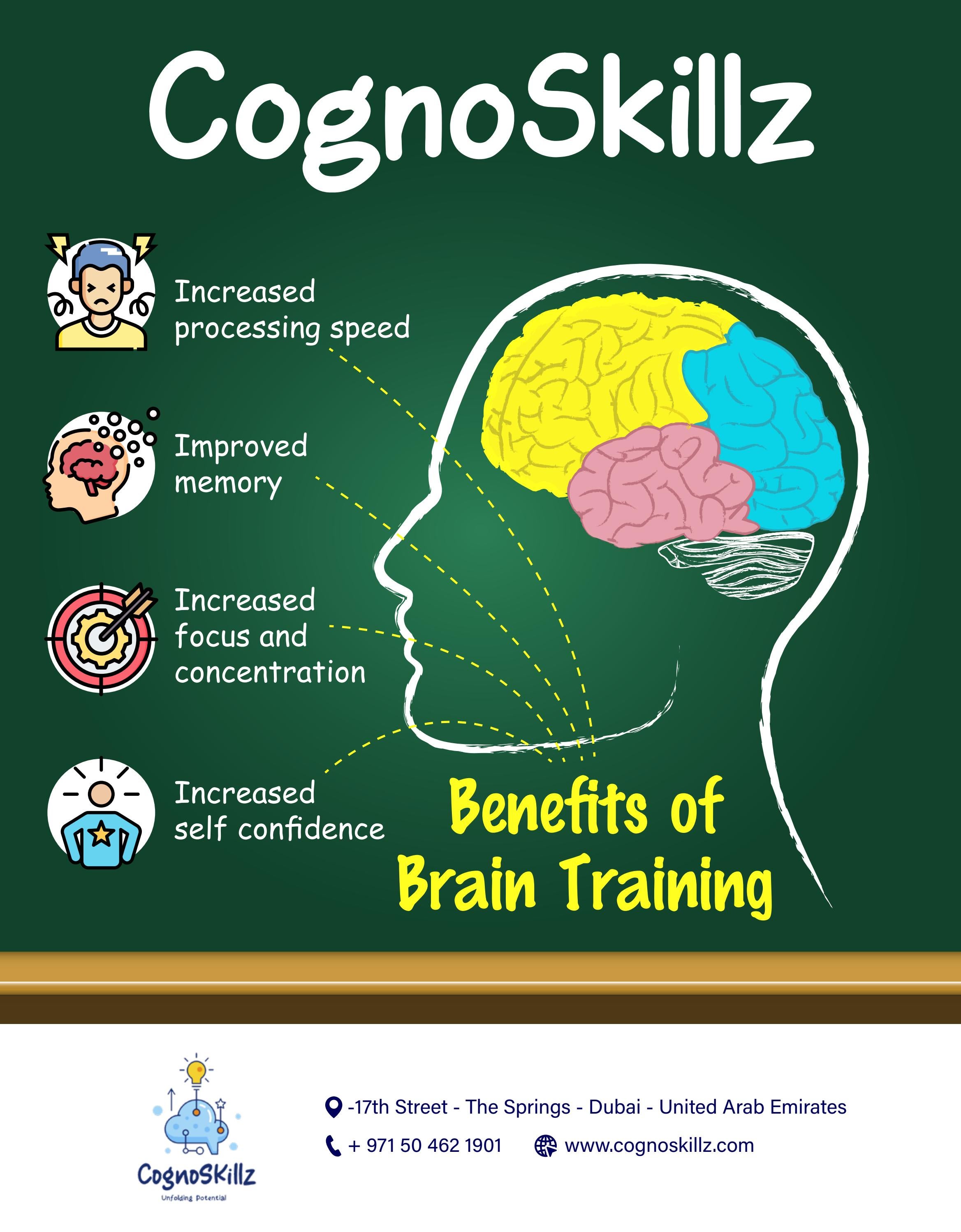 Brain Training by anuj ahuja - Issuu