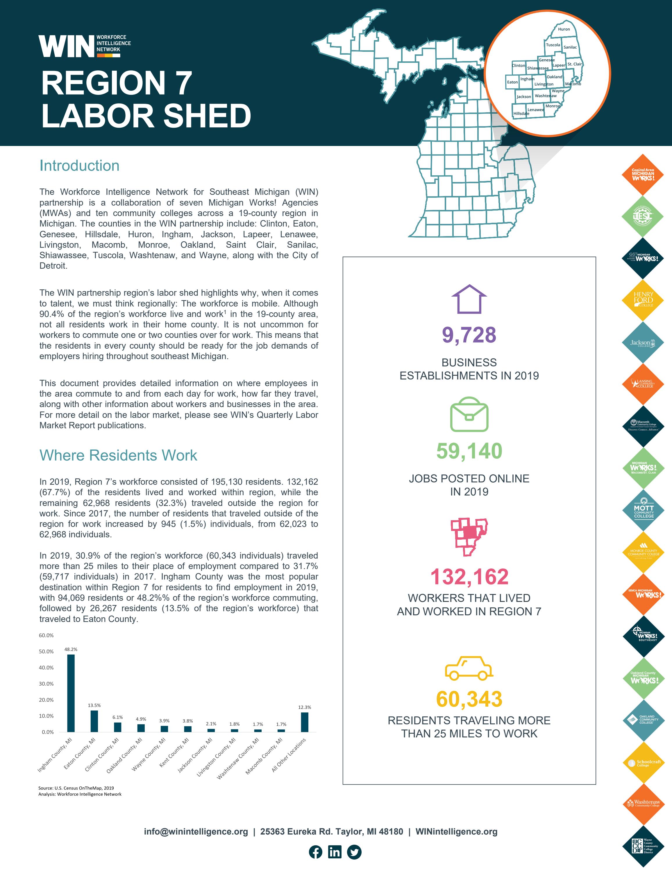Region 7 Labor Shed 2022 by Workforce Intelligence Network - Issuu