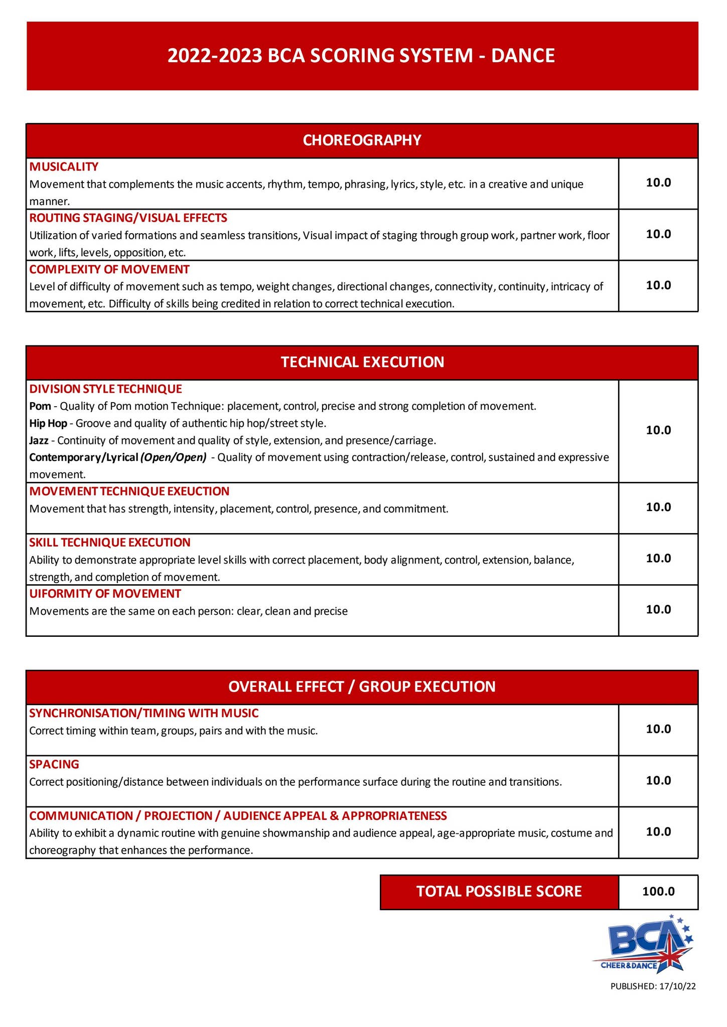 Dance Score Sheet by Undeb Bangor - Issuu