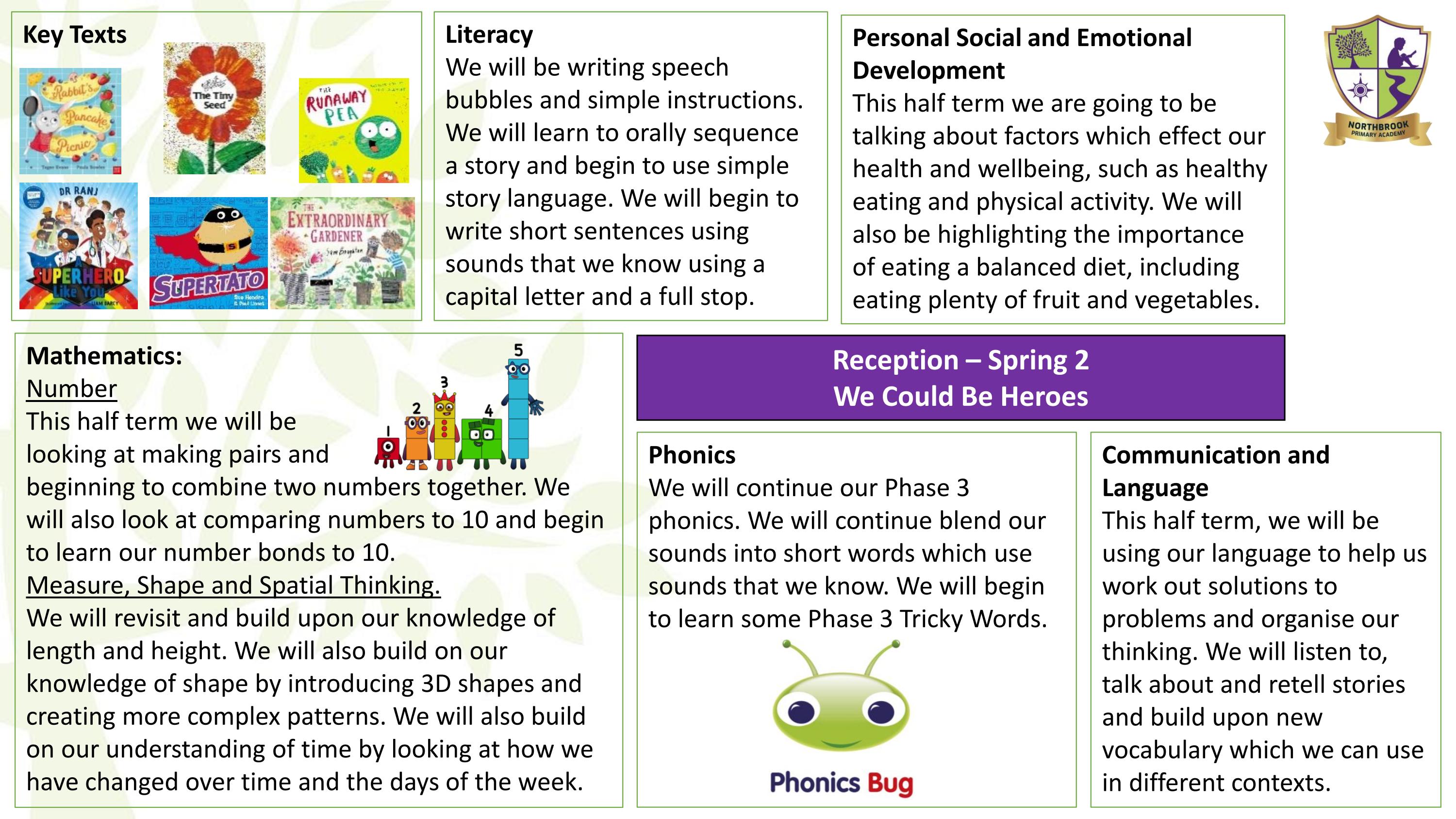 Spring Half-term 2 Rec CO 22-23 by Schudio - Issuu