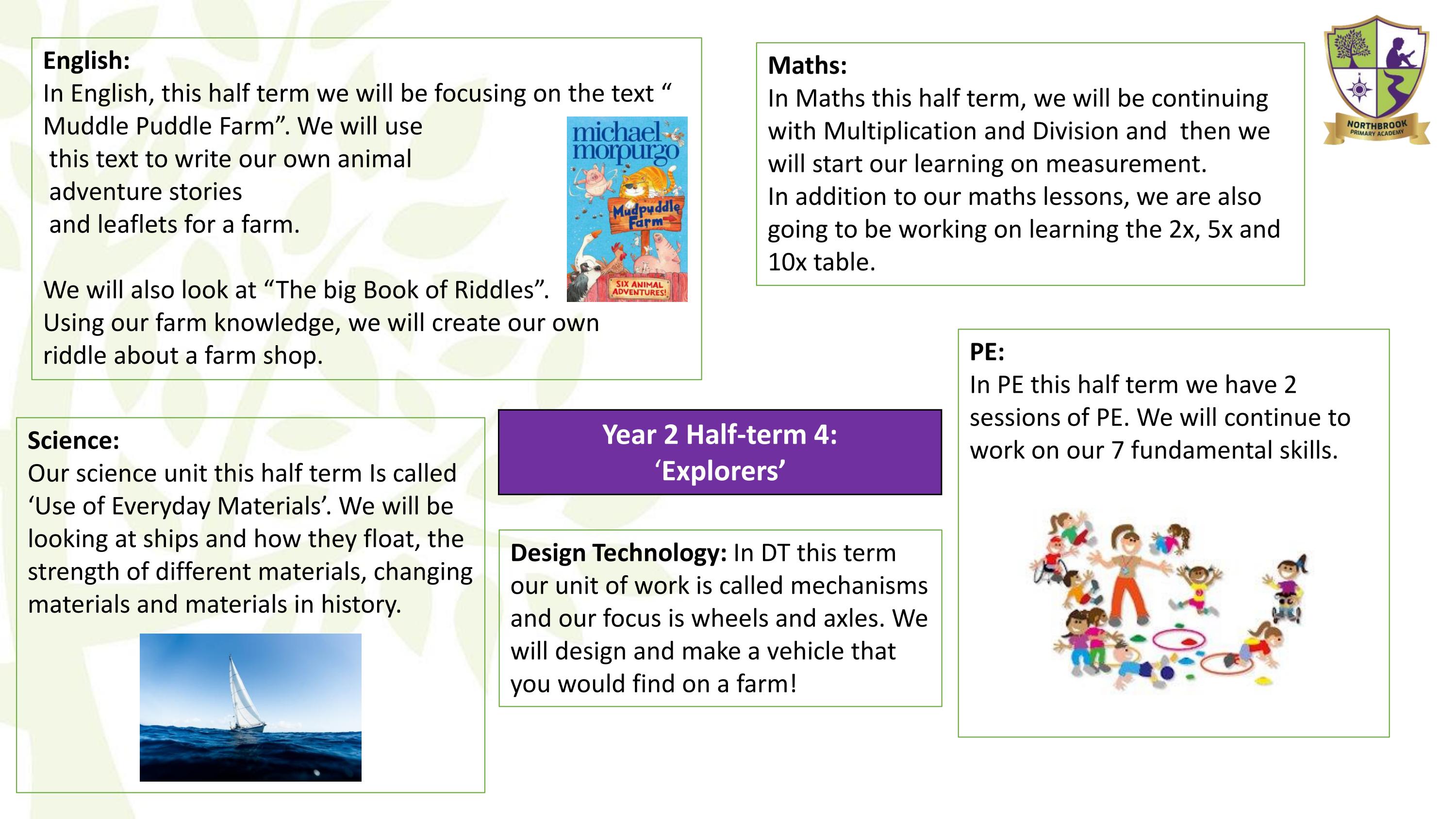 Spring Half-term 2 Y2 CO 22-23 by Schudio - Issuu