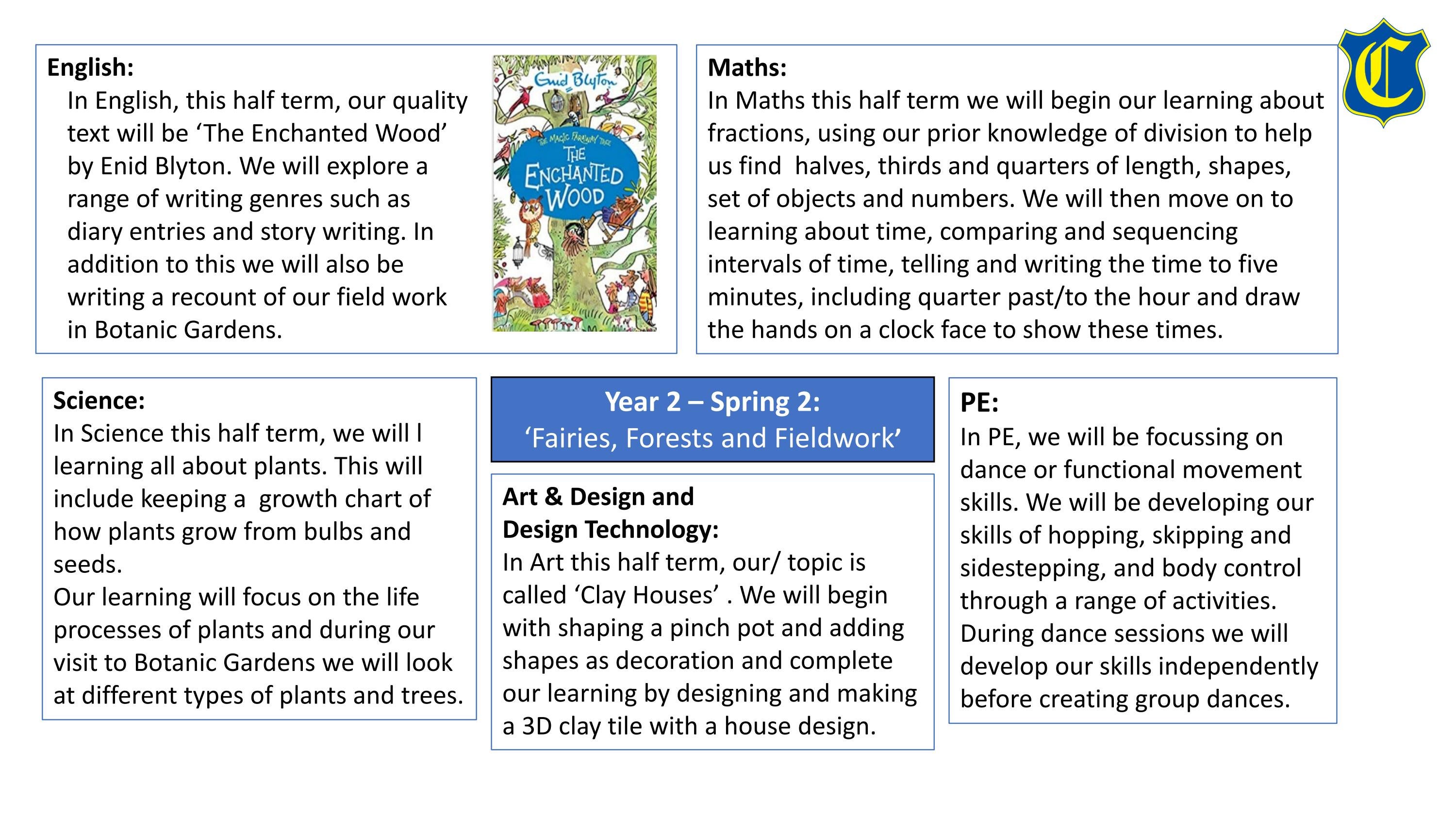Year 2 Curriculum by Schudio - Issuu