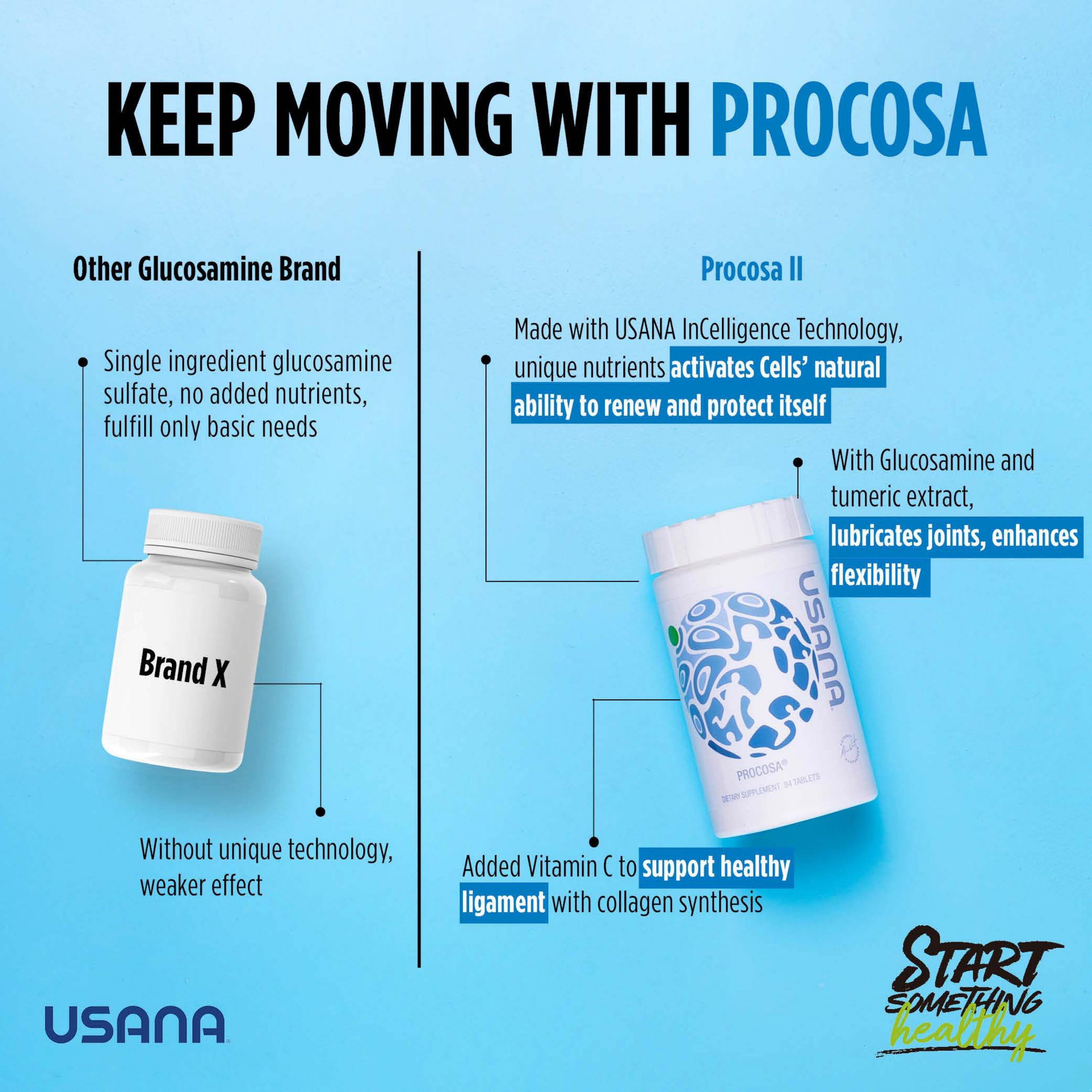 Procasa II Product Comparison by USANA Hong Kong - Issuu