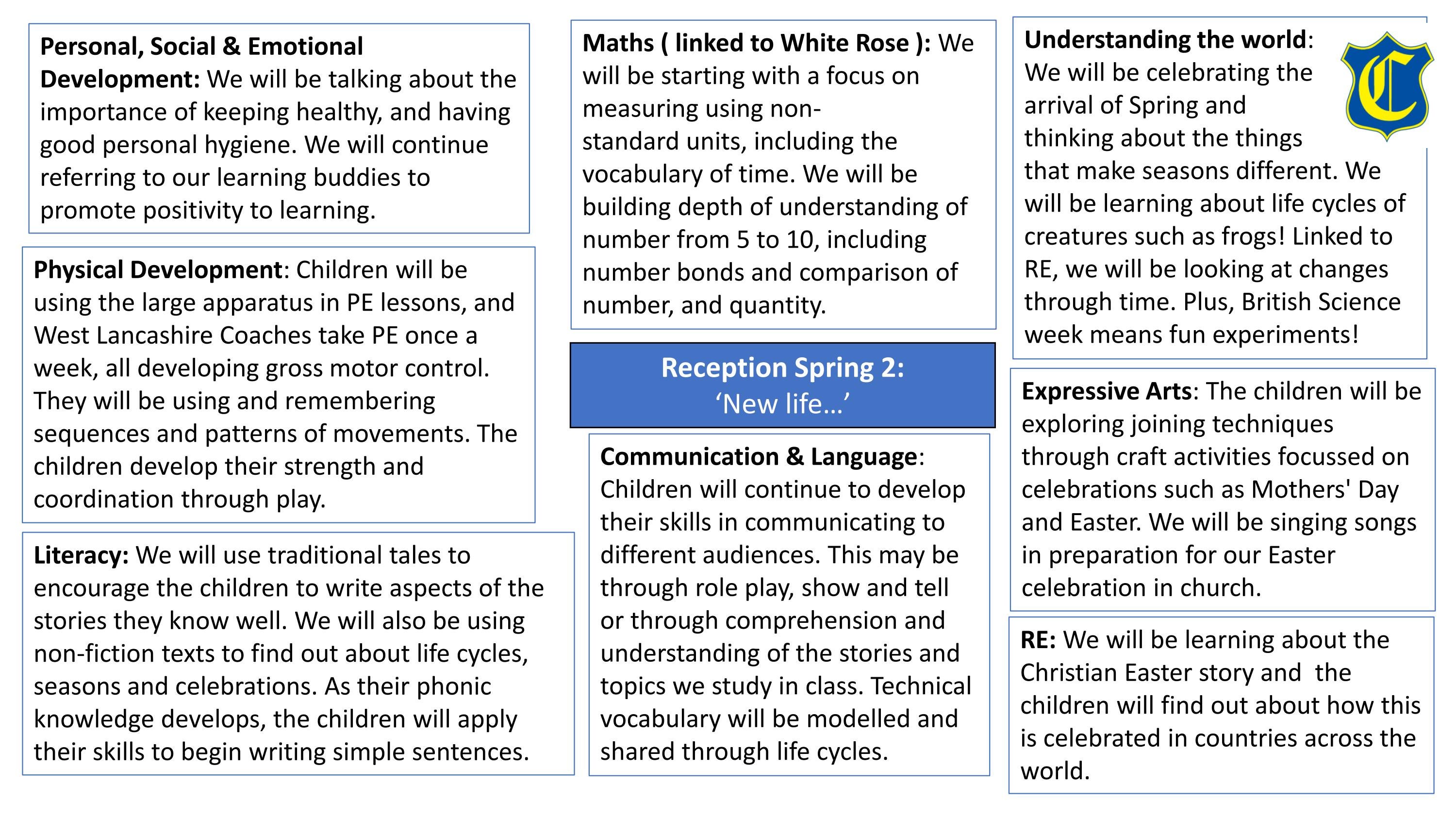 Reception Curriculum Reception March 2023 by Schudio - Issuu