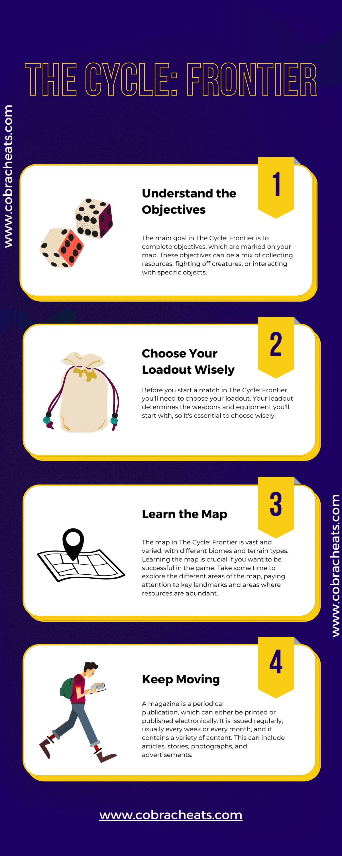 The Cycle: Frontier - Tips and Tricks for Beginners by Co Gamer - Issuu