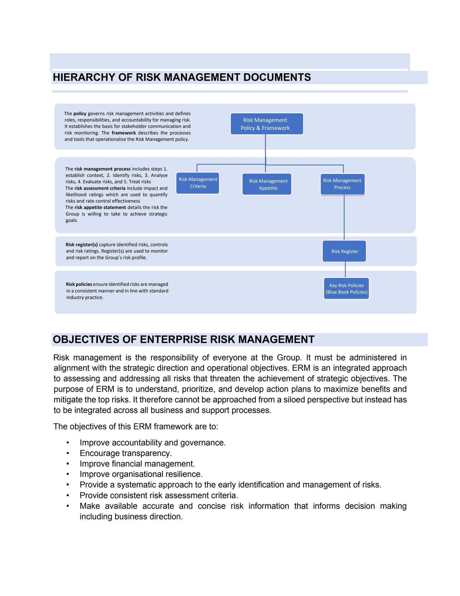 ANSA McAL Limited ERM Framework and Policy by ANSA McAL Group of ...