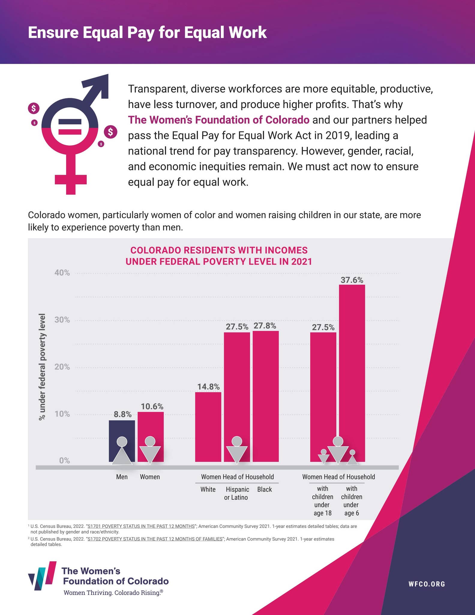 Ensure Equal Pay for Equal Work by The Women's Foundation of Colorado ...