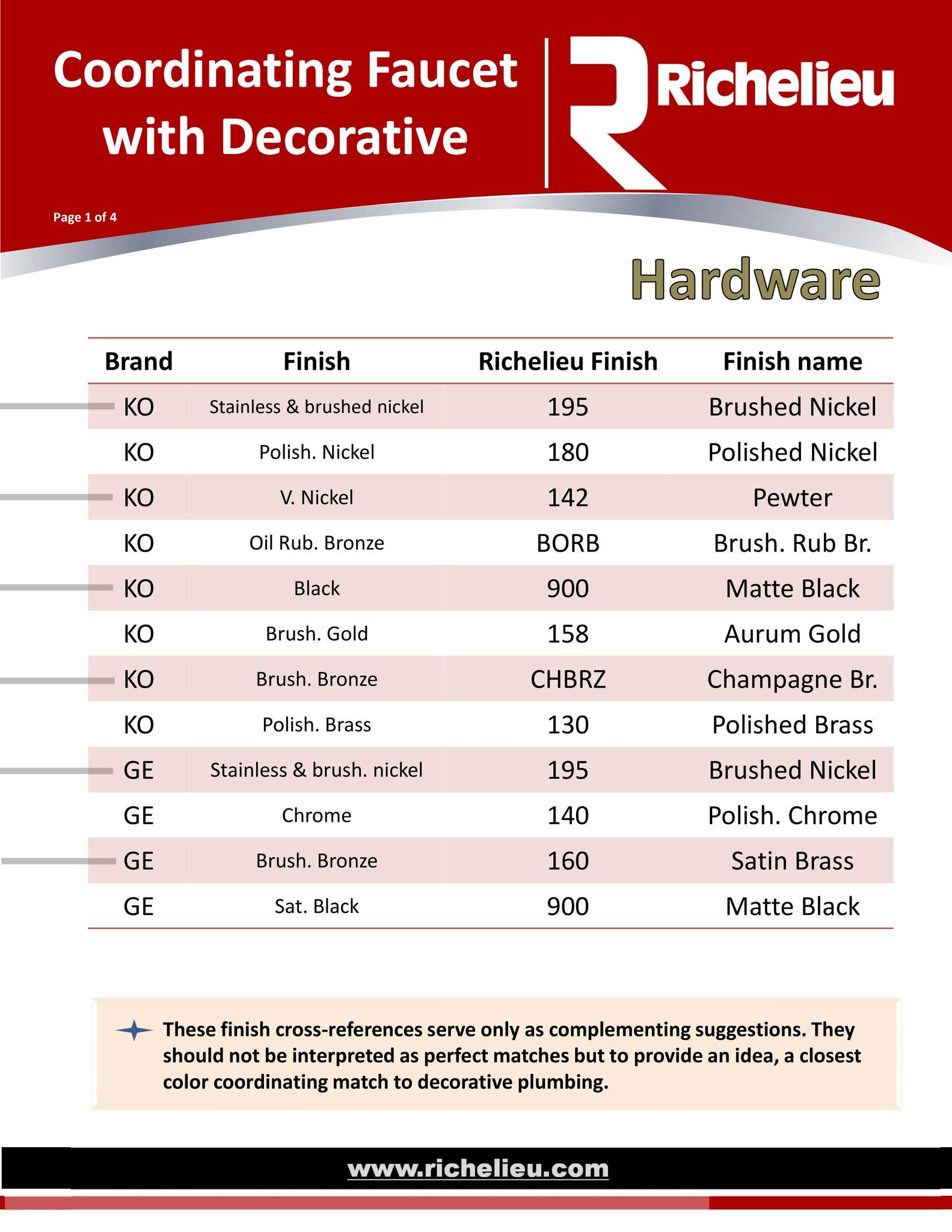 Richelieu: Coordinating Faucet & Decorative Finishes by GS-Richelieu ...