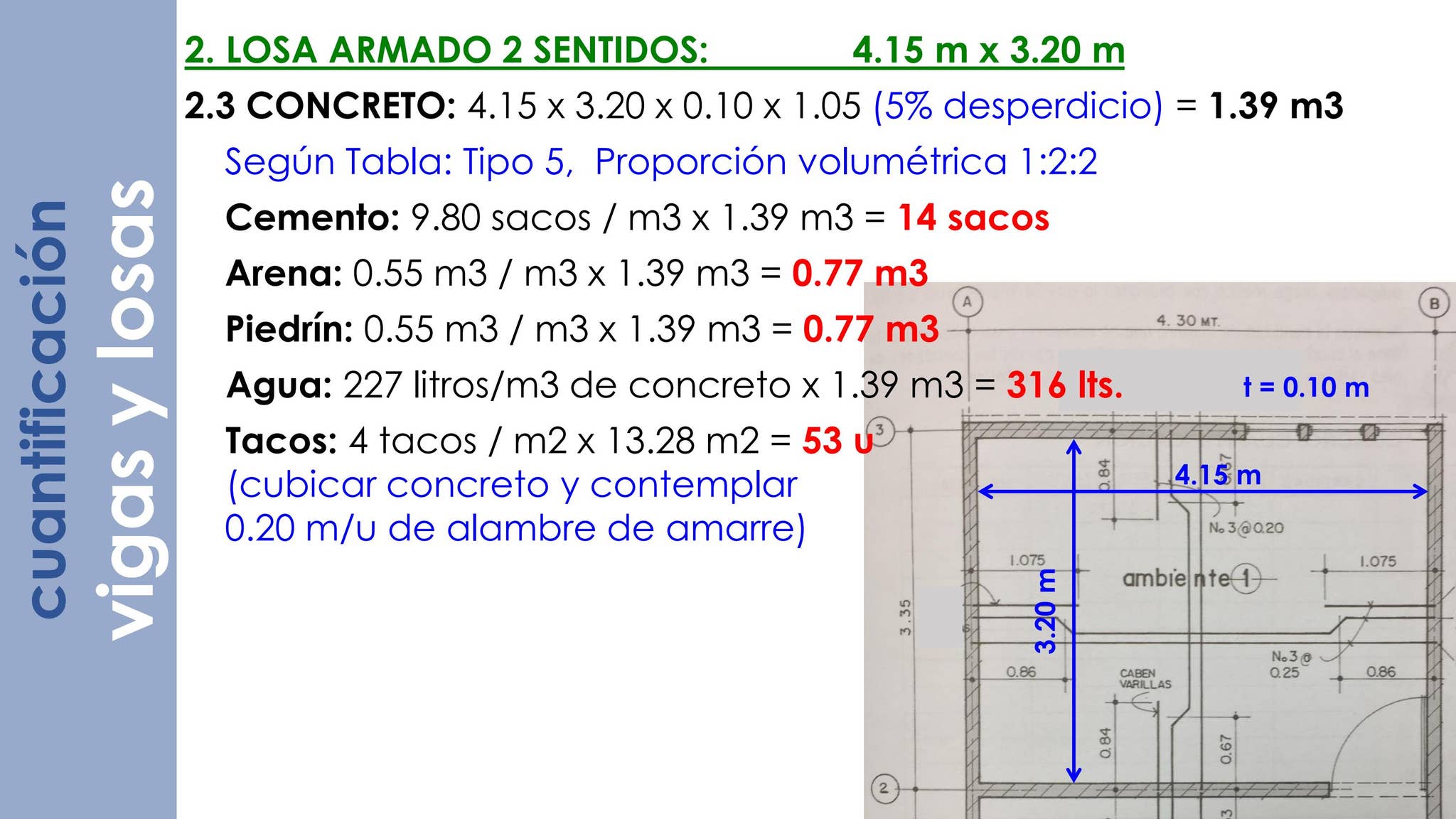 TEMA 6 Vigas y Losas tradicionales ADMINISTRACIÓN Y GESTIÓN 1 URL 2023 by Arq. Luis Fernando ...