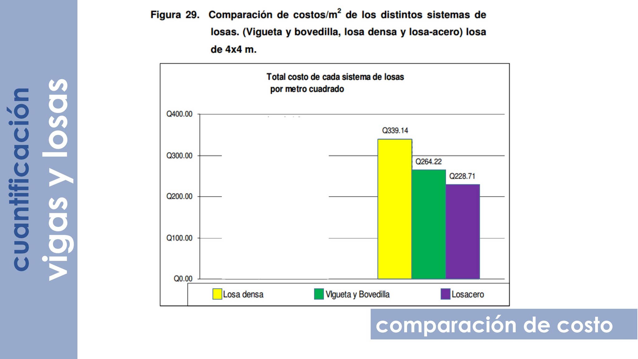 TEMA 6 Vigas y Losas tradicionales ADMINISTRACIÓN Y GESTIÓN 1 URL 2023 by Arq. Luis Fernando ...