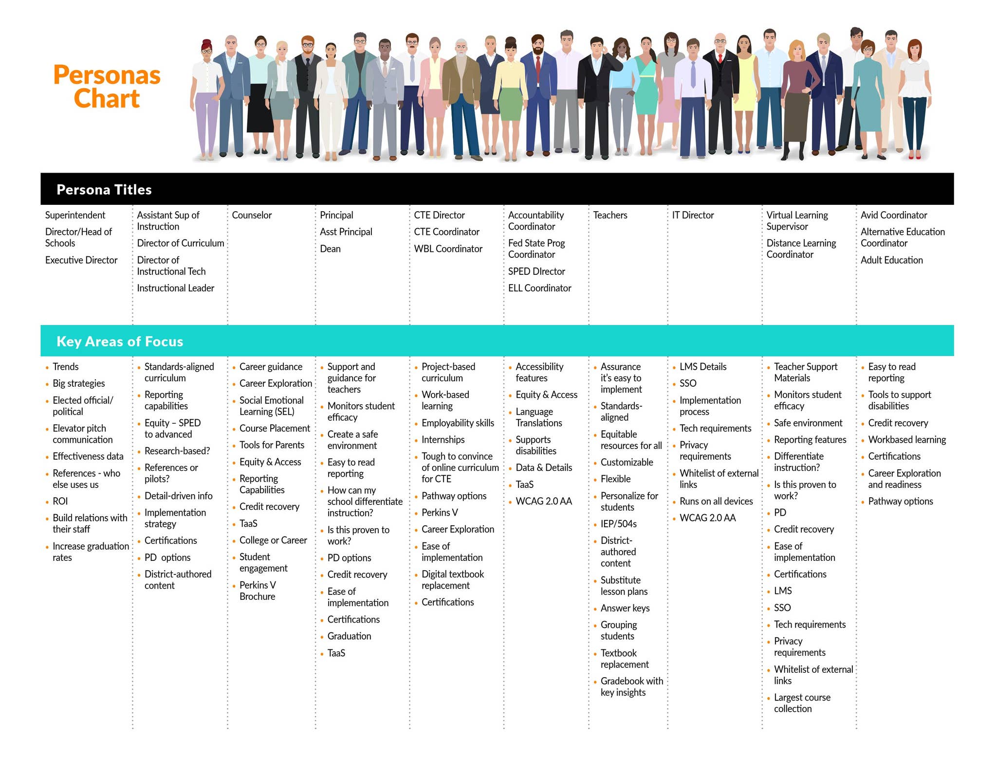 Persona Chart by edynamiclearning - Issuu