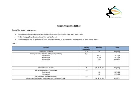 Careers plan & Gatsby benchmarks by Schudio - Issuu