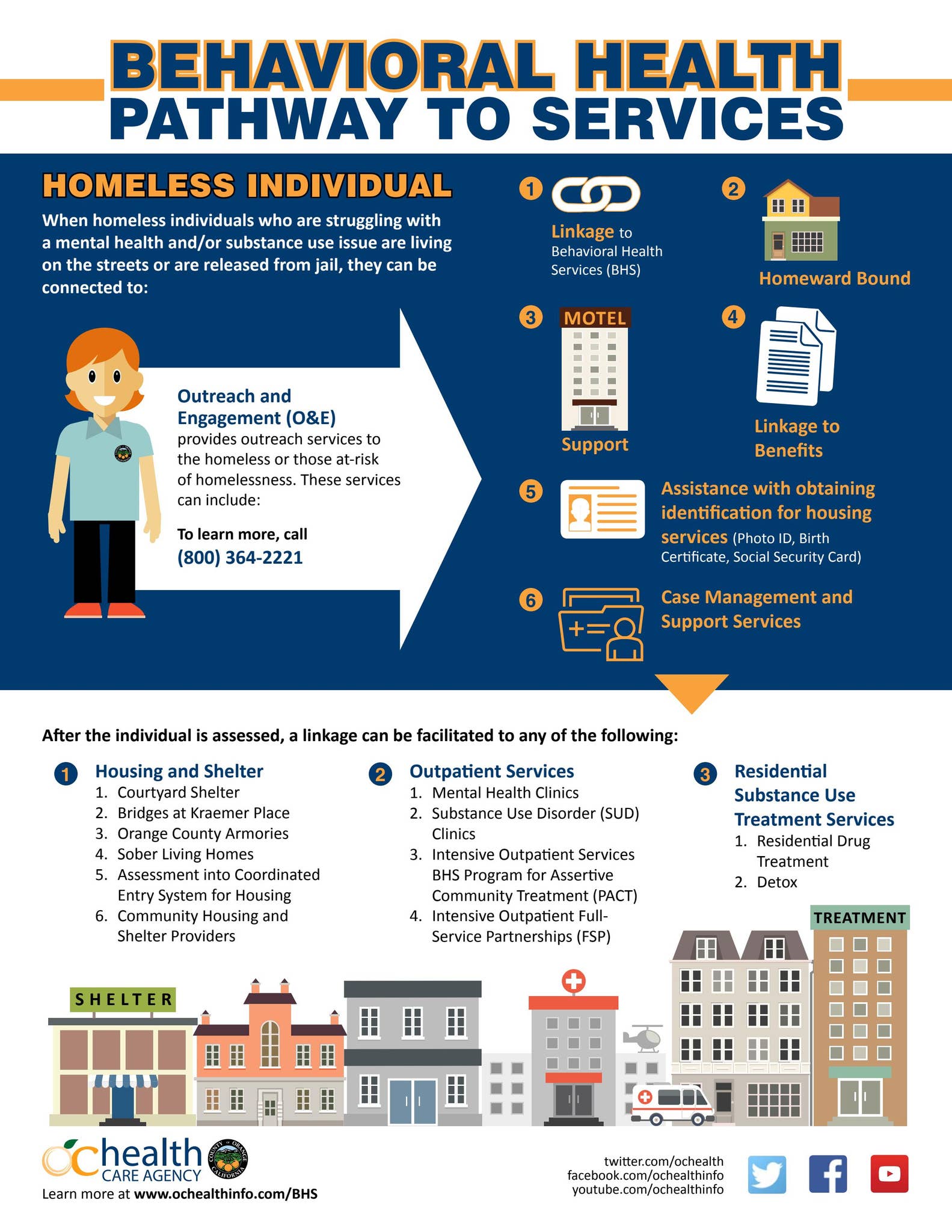 Behavioral Health Pathway to Services by advanceoc - Issuu