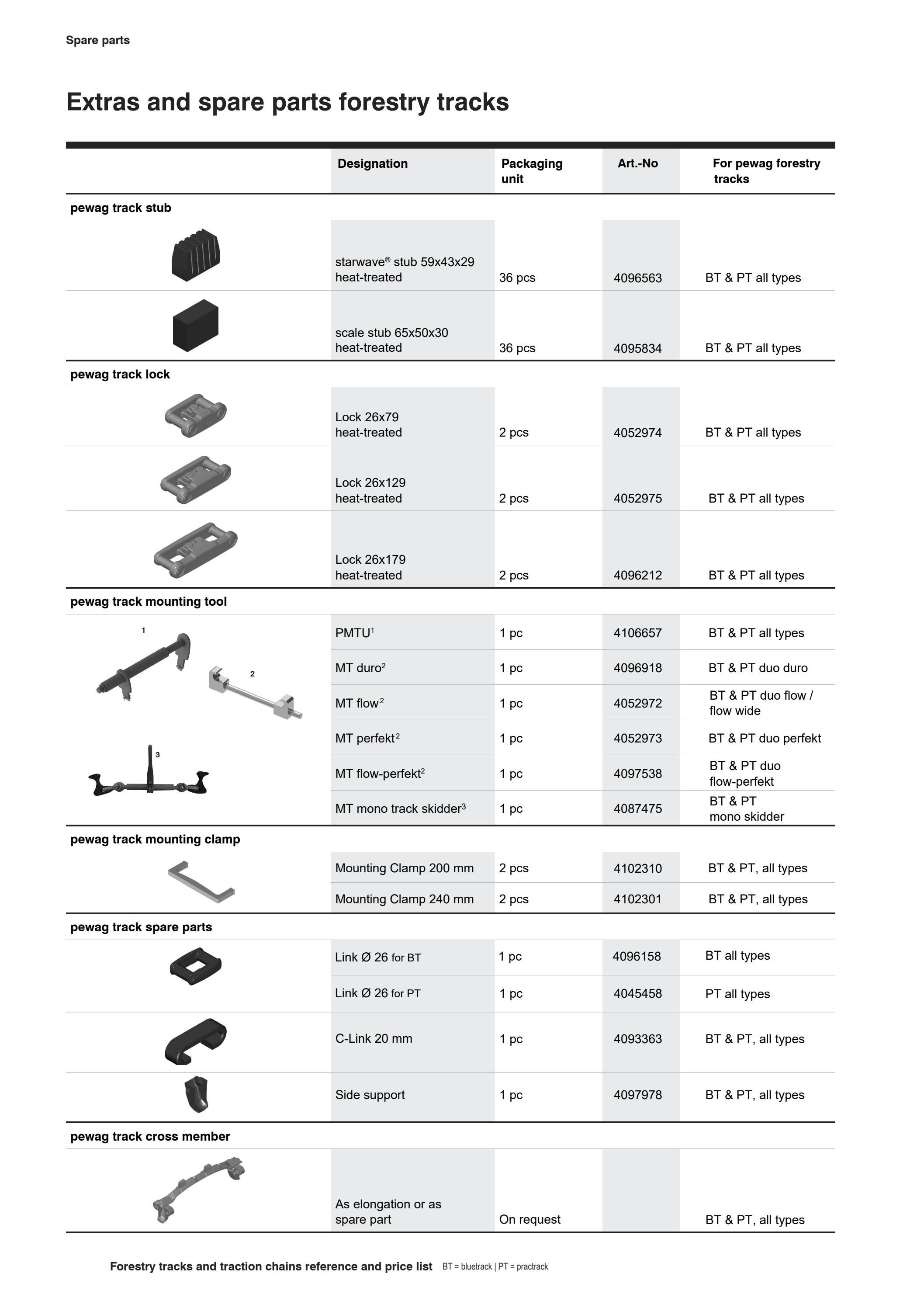 Spare parts_forestry tracks_no price by pewag - Issuu