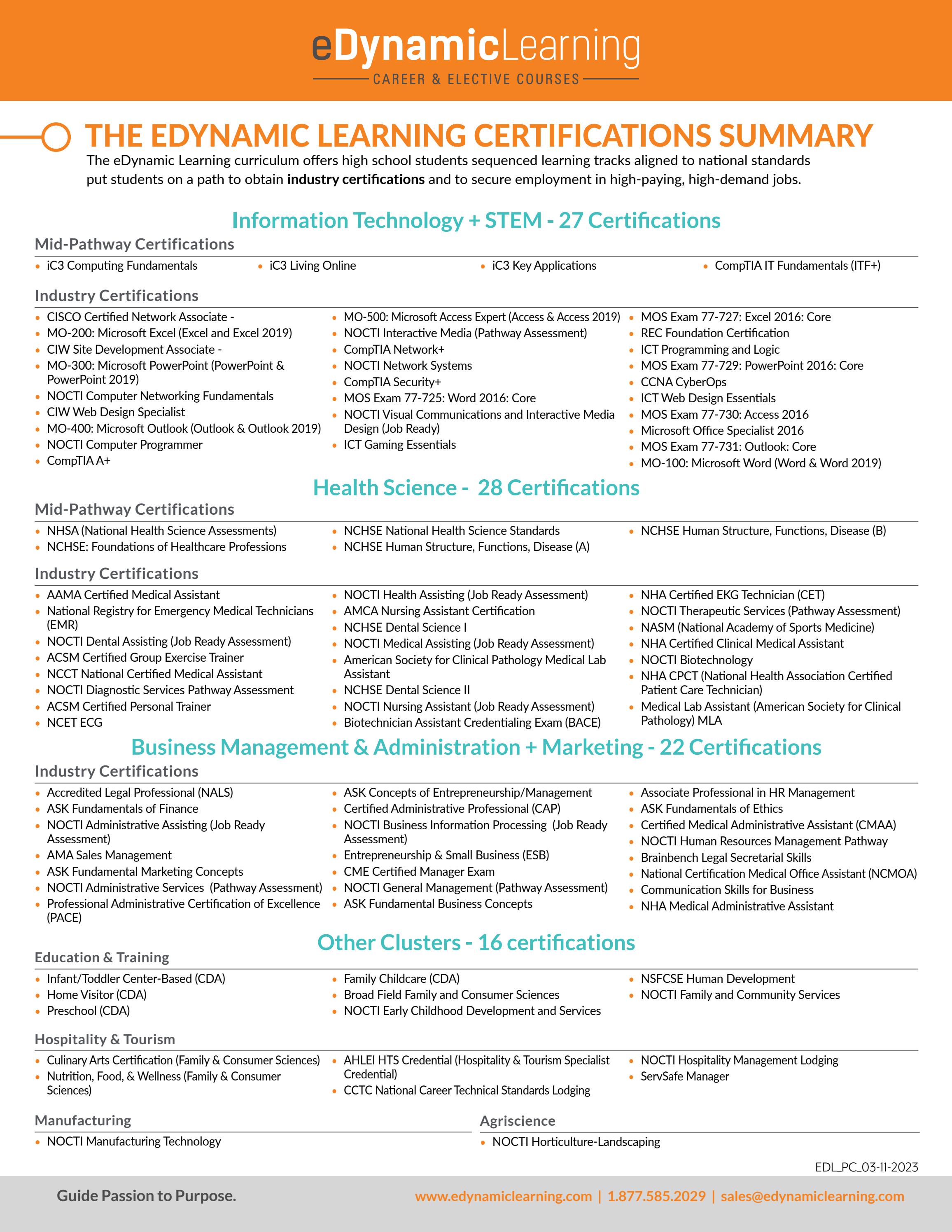 Certifications Summary - eDynamic Learning by edynamiclearning - Issuu