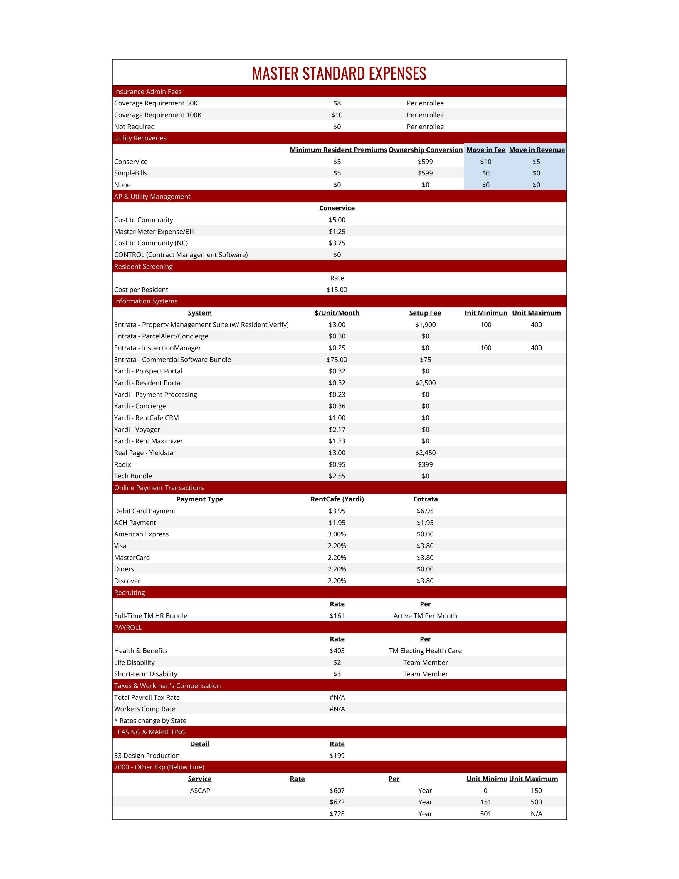 Master Standardized Expenses by Client Services - CGC - Issuu