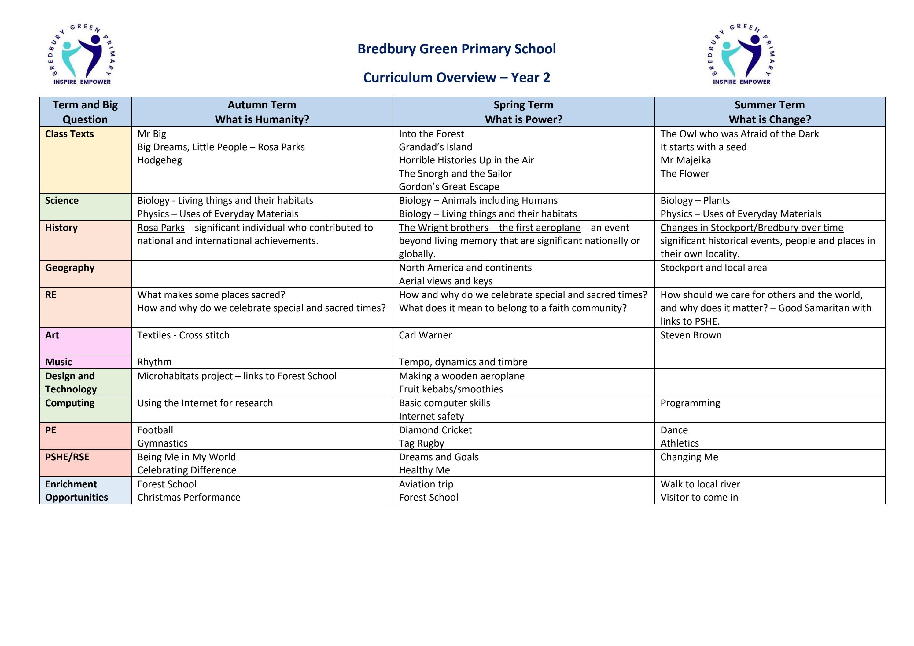 Year 2 Curriculum 2022-23 by Schudio - Issuu