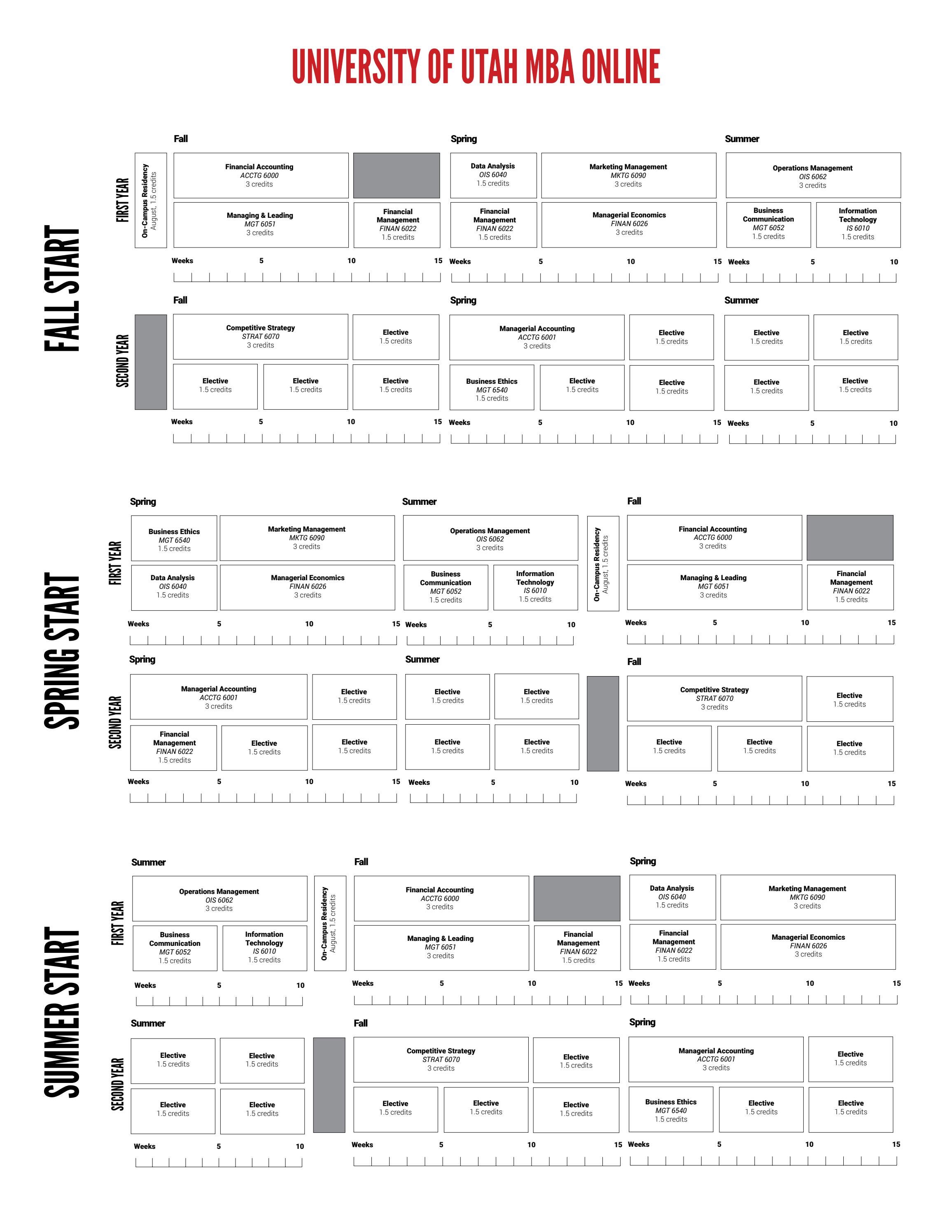 MBA Online Schedule by University of Utah's MBA Programs and Executive ...