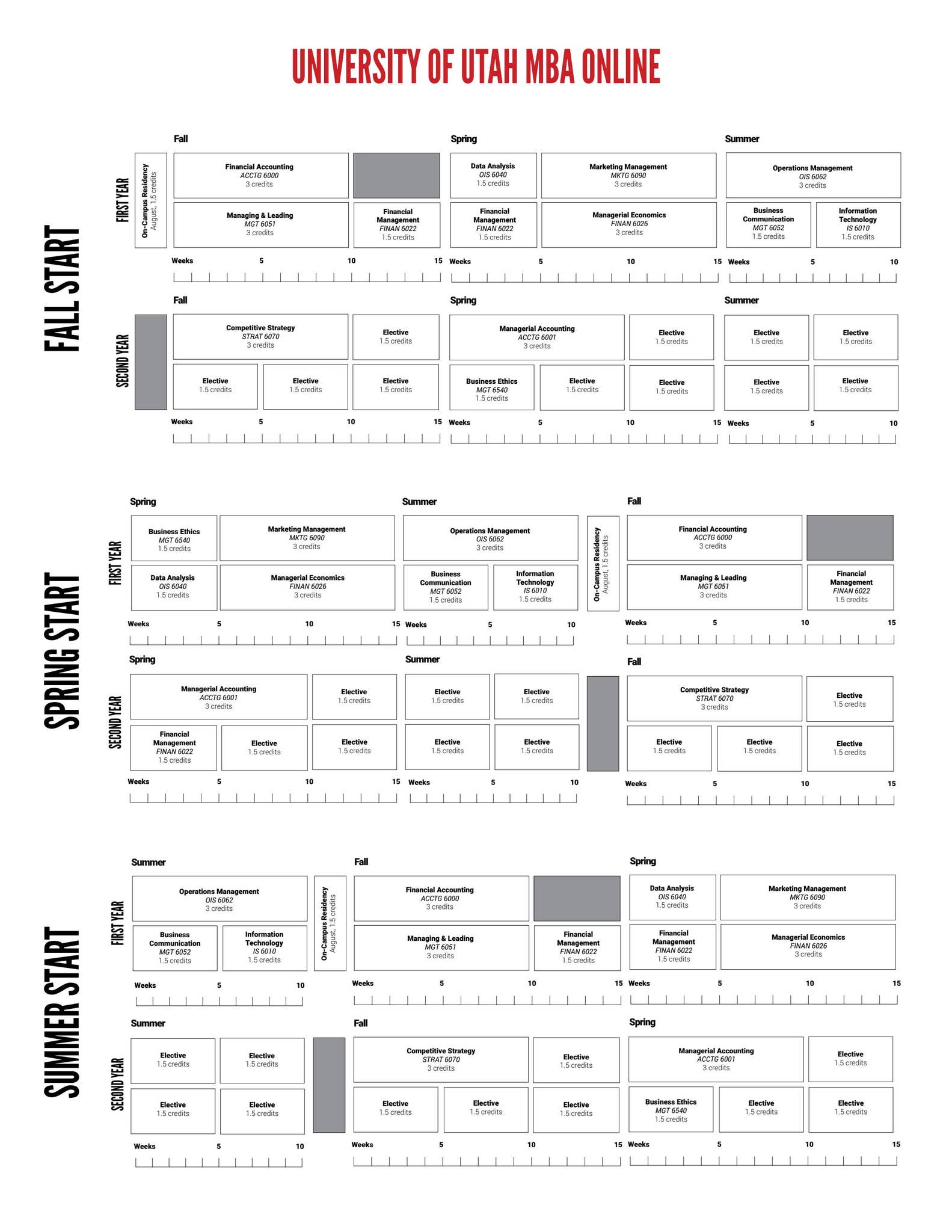 MBA Online Schedule by University of Utah Graduate Programs and ...