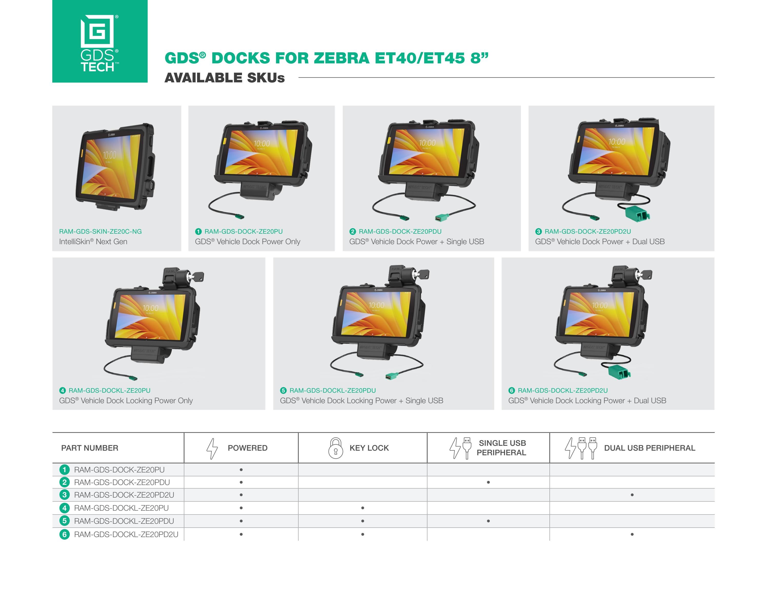 Buyer's Guide: GDS® Docks for Zebra ET40/ET45 8” by RAM Mounts - Issuu
