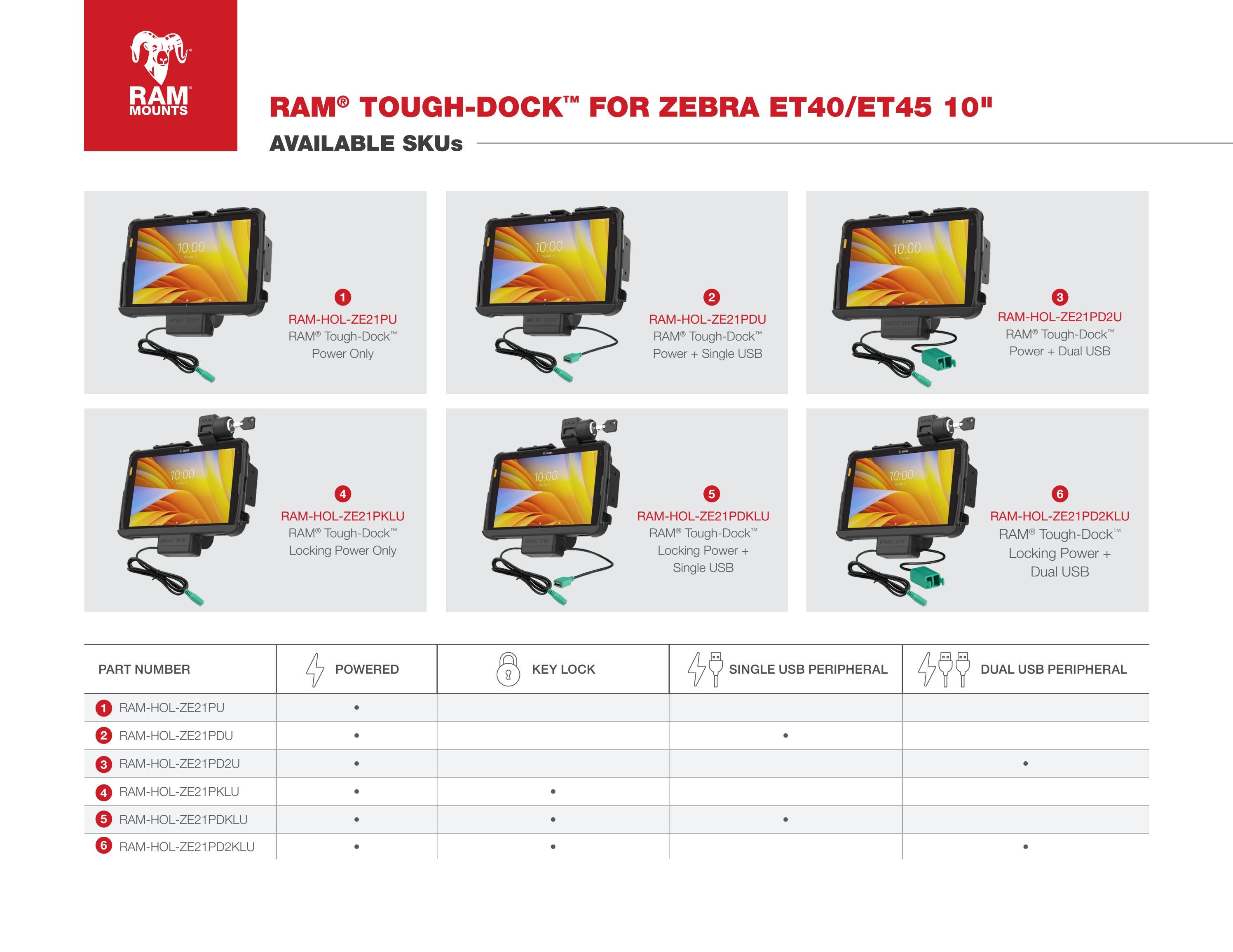 Buyer's Guide: RAM® Tough-Dock™ for Zebra ET40/ET45 10” by RAM Mounts ...