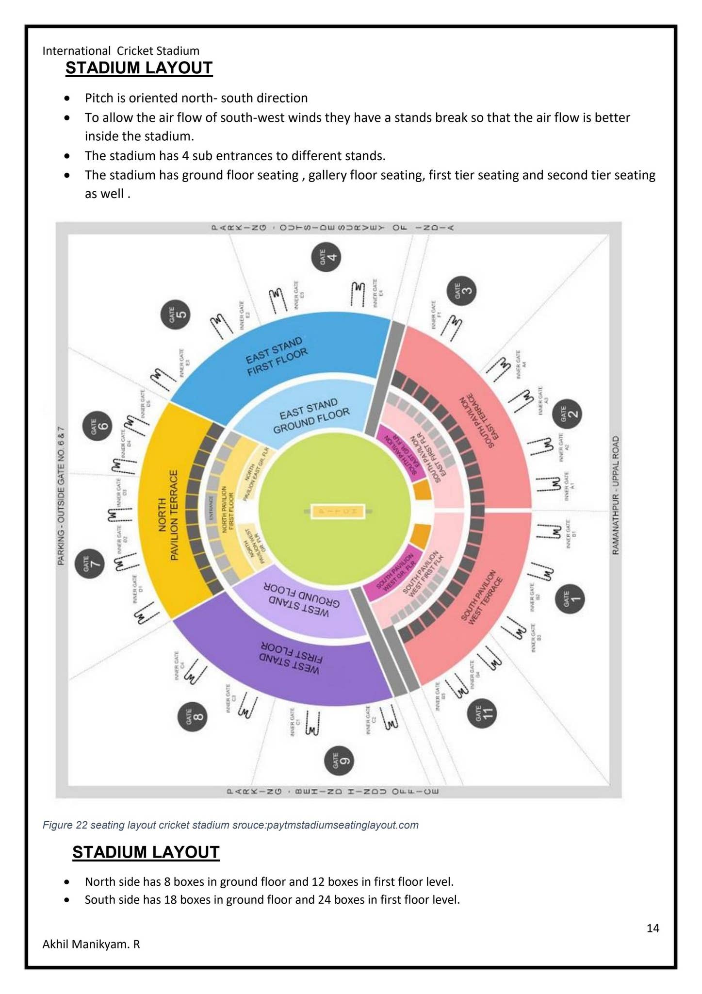INTERNATION CRICKET STADIUM-THESIS REPORT by Akhil Manikyam - Issuu