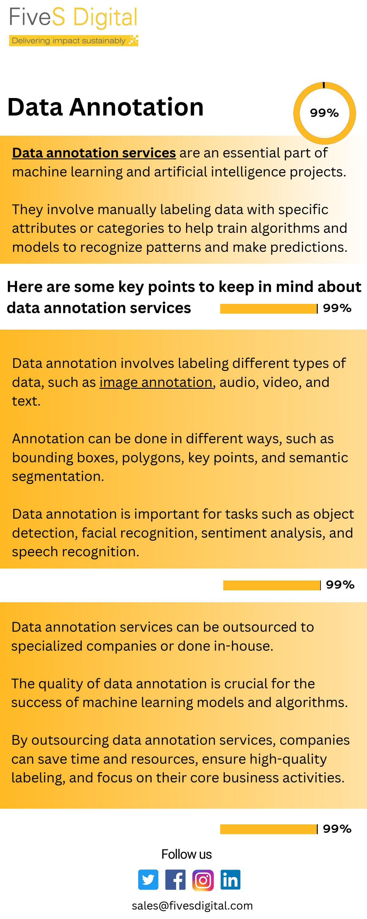 Data Annotation - FiveS Digital by fivesplashdigital - Issuu