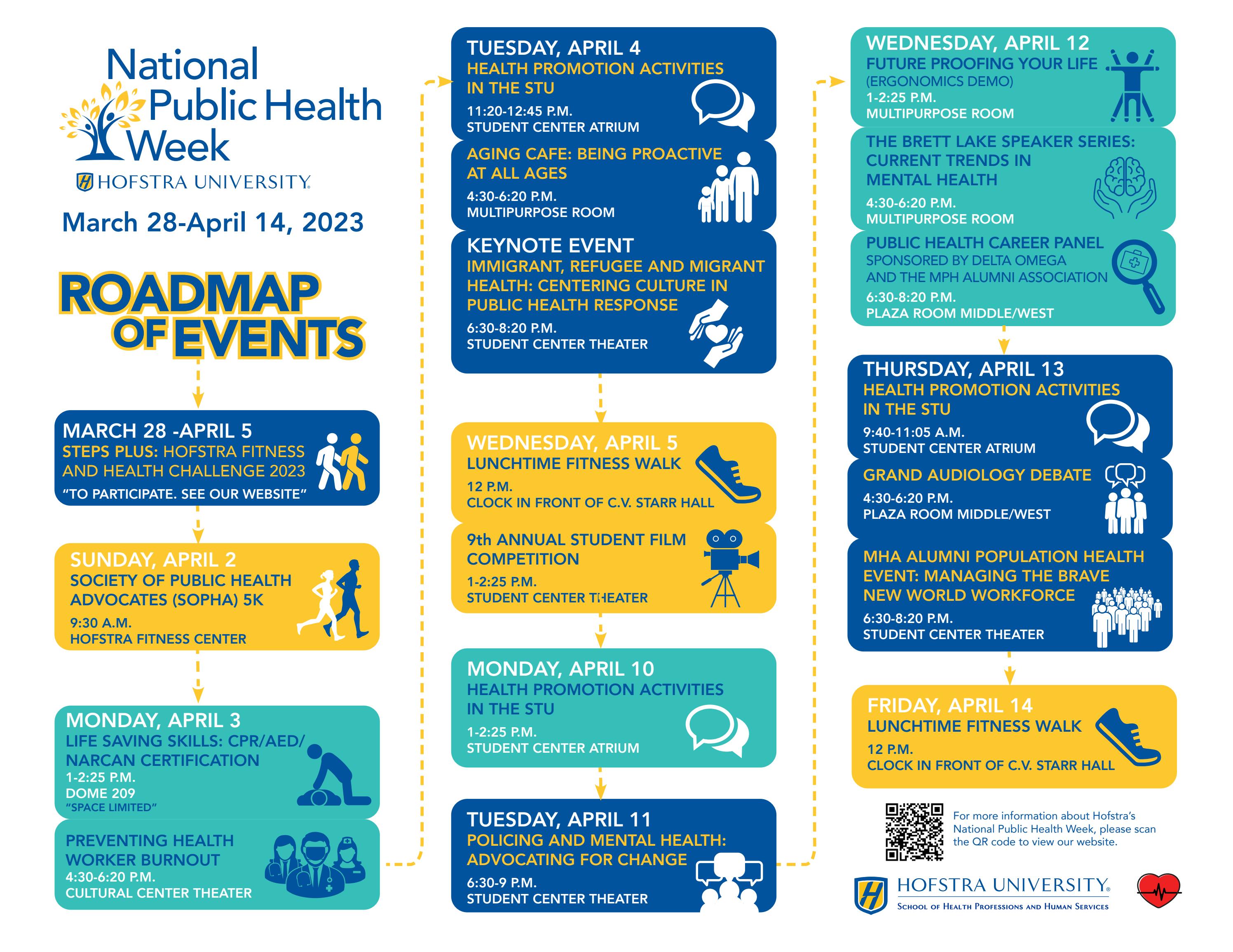 National Public Health Week - March 28-April 14, 2023 - Hofstra ...