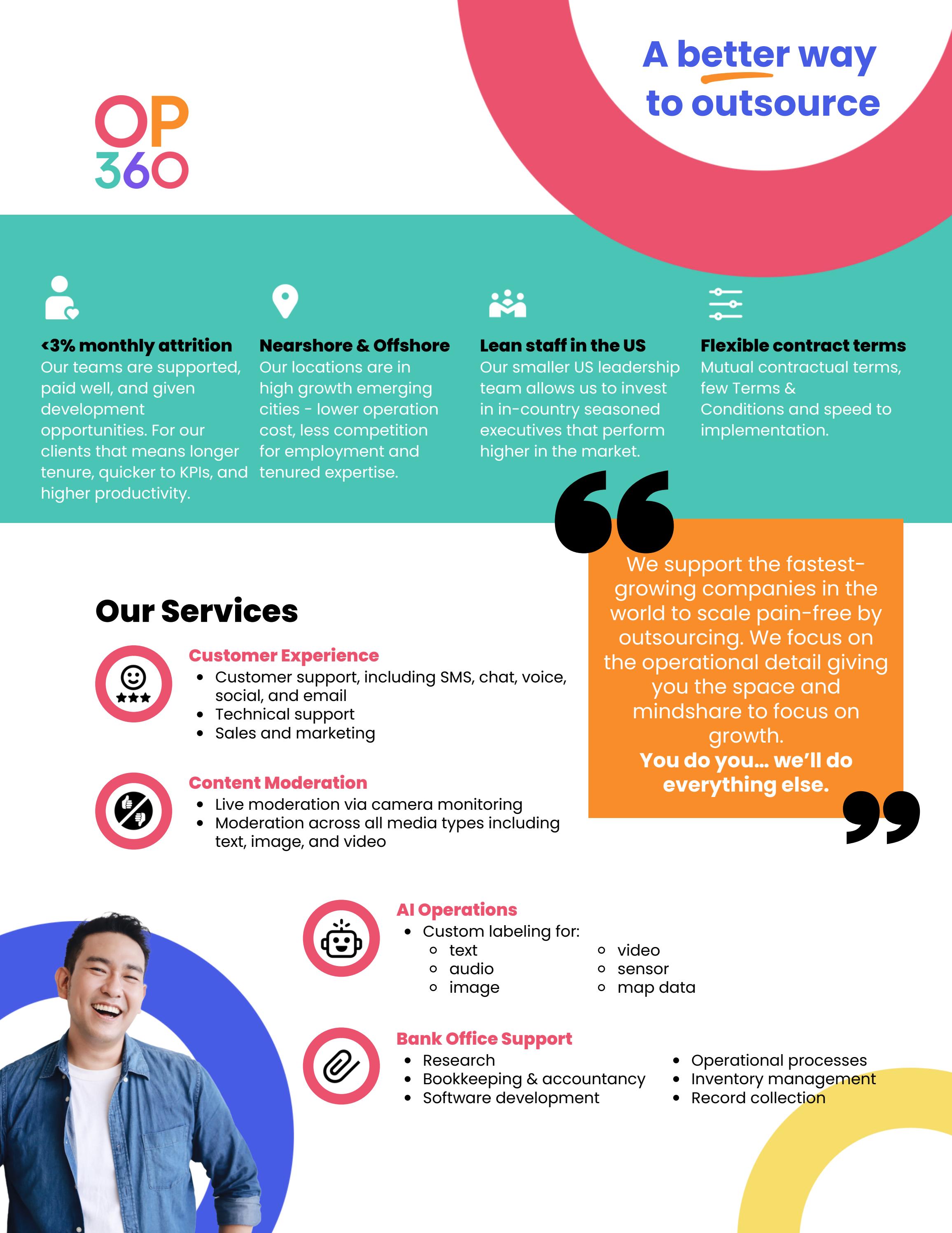 OP360 Sell Sheet 2023 by OP360 - Issuu